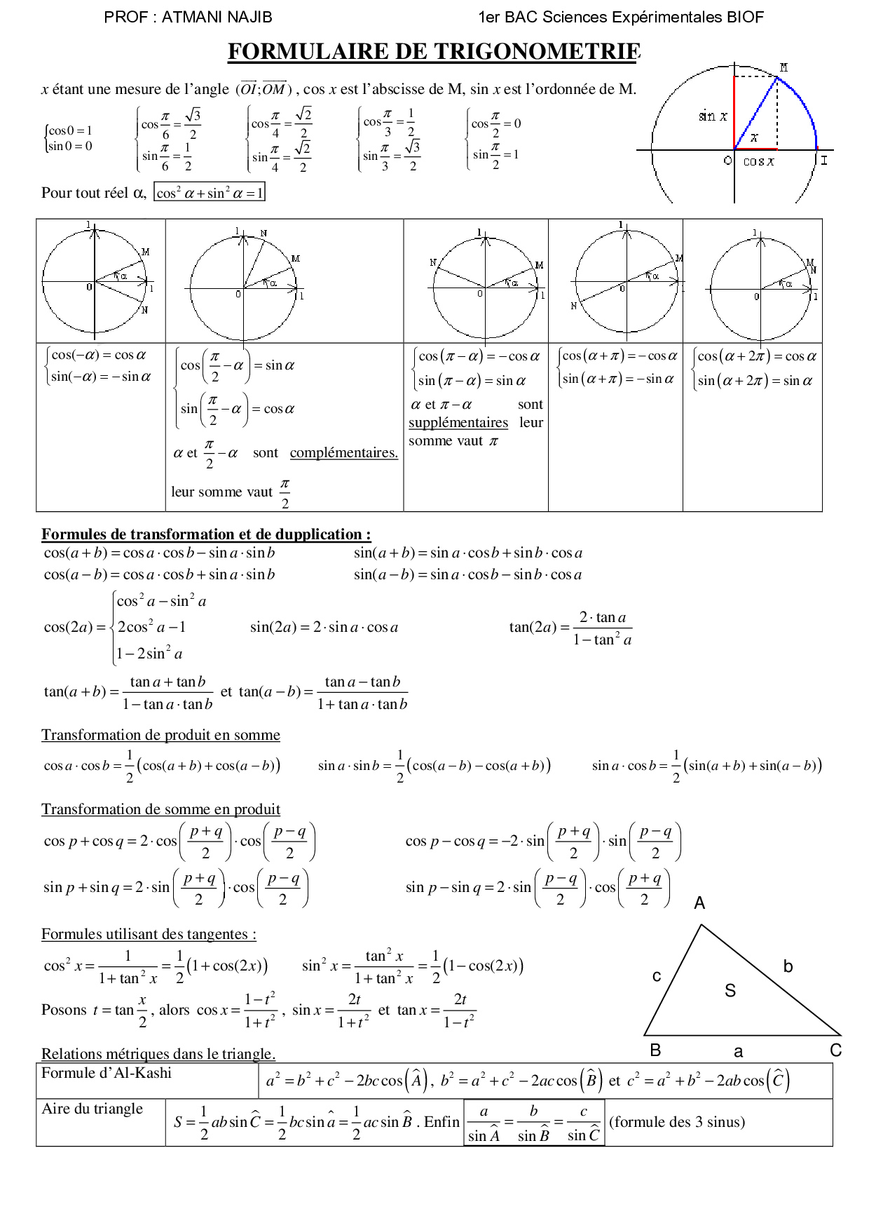 Formulaire de trigonométrie - AlloSchool