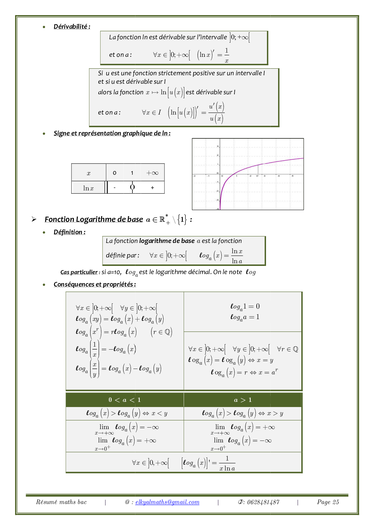 Fonctions logarithmiques - Résumé de cours 2 - AlloSchool