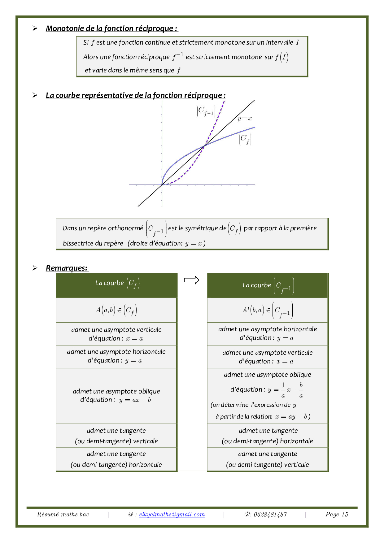 Fonction réciproque - Résumé de cours 1 - AlloSchool