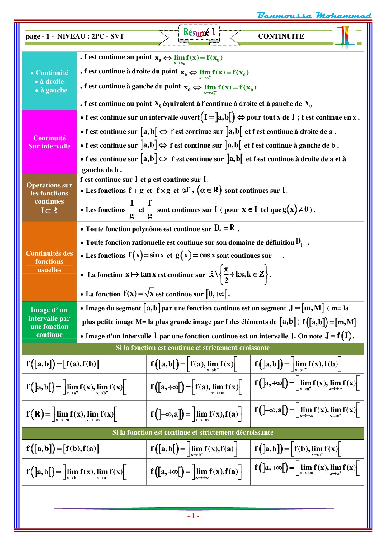 Limites et continuité - Résumé de cours 4 - AlloSchool