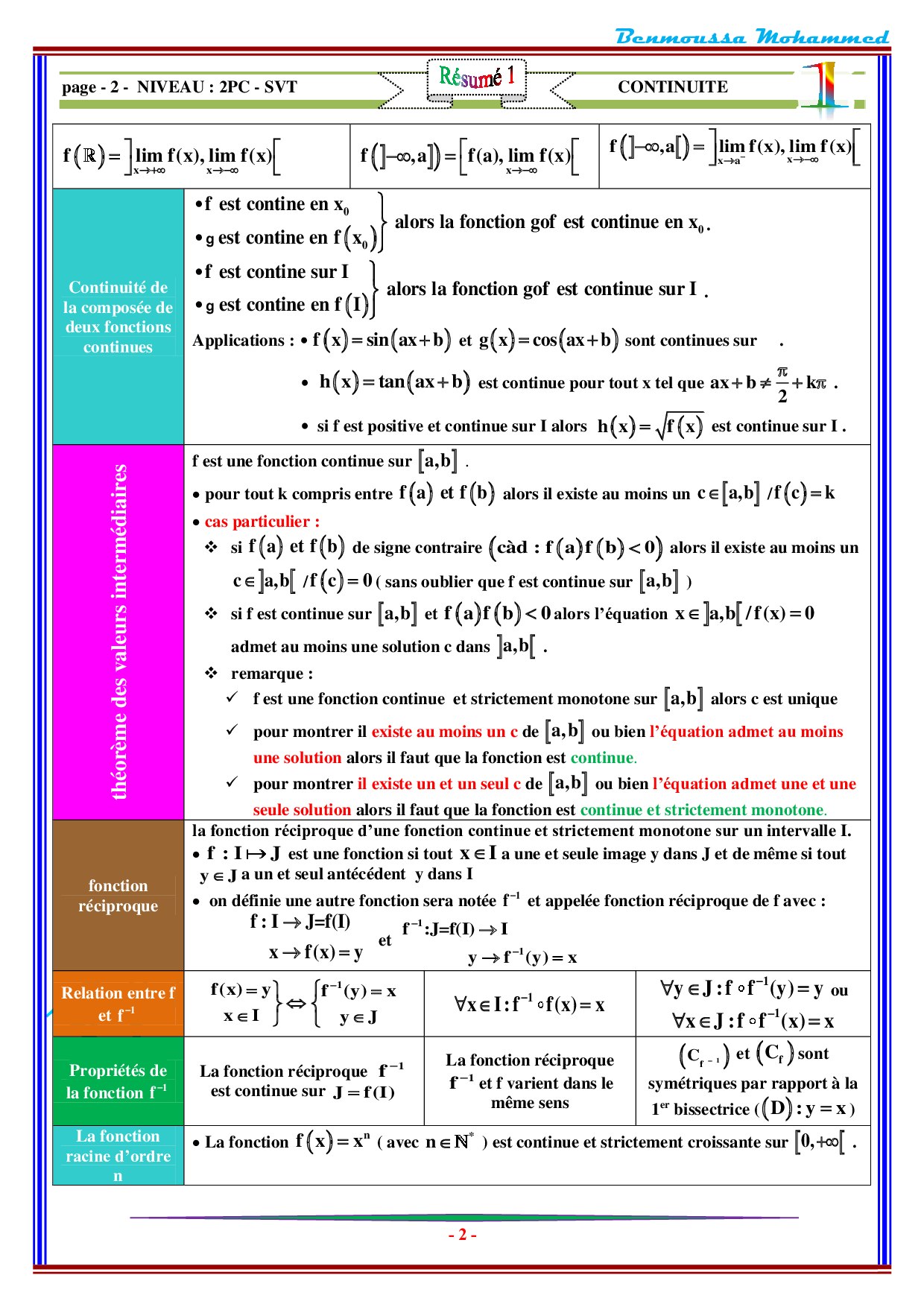 Limites et continuité - Résumé de cours 4 - AlloSchool