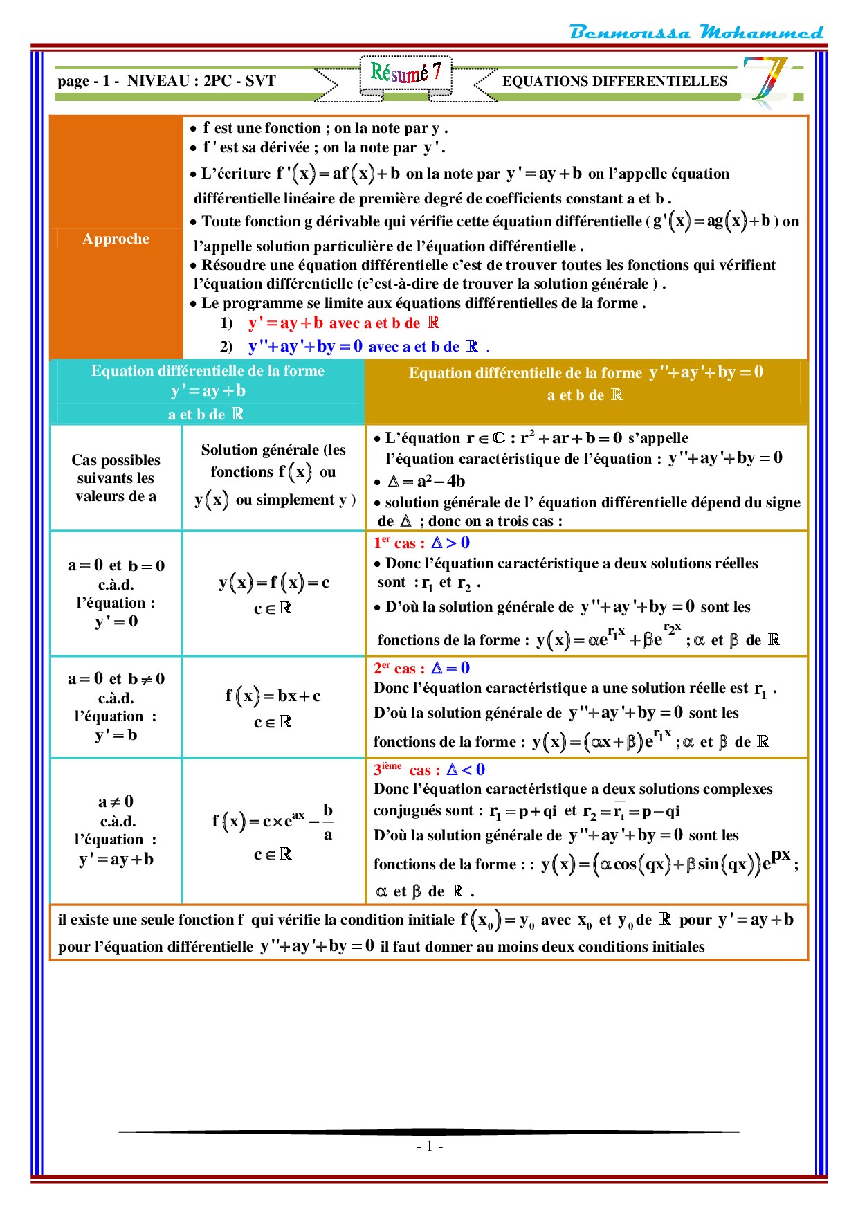 PDF Equation Differentielle Resum PDF T l charger Download