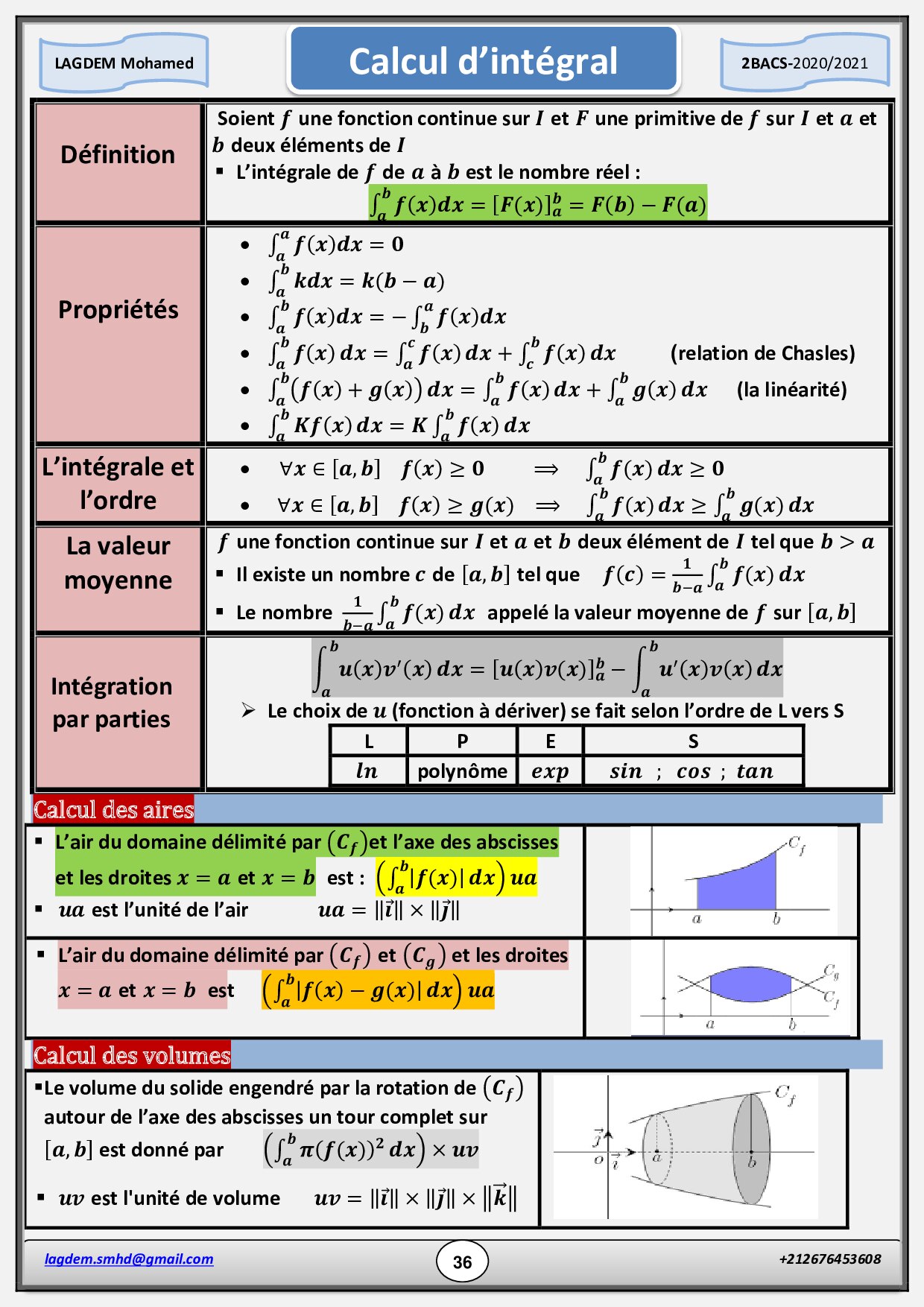 Calcul intégral - Résumé de cours 7 - AlloSchool
