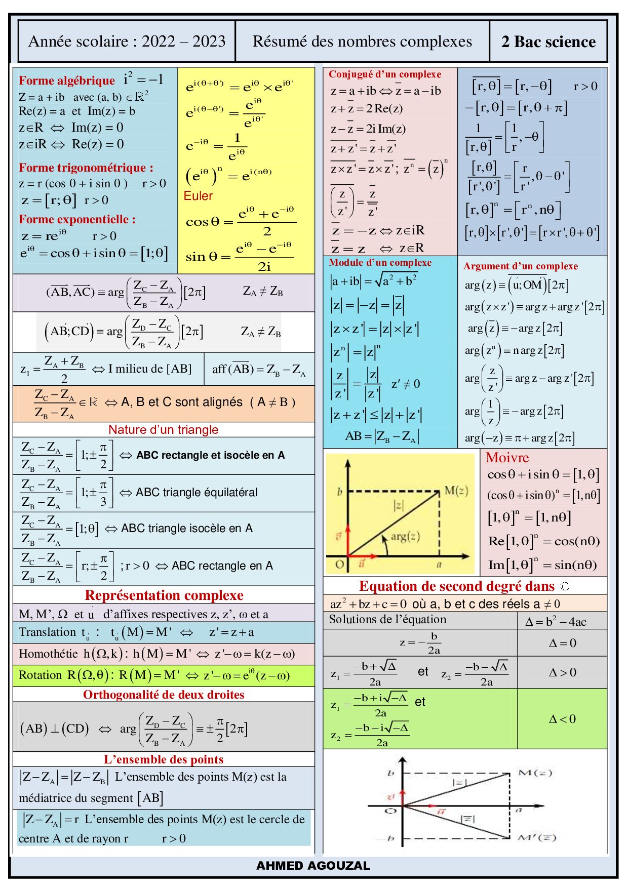 Nombres complexes 1&2 - Résumé de cours 8 - AlloSchool
