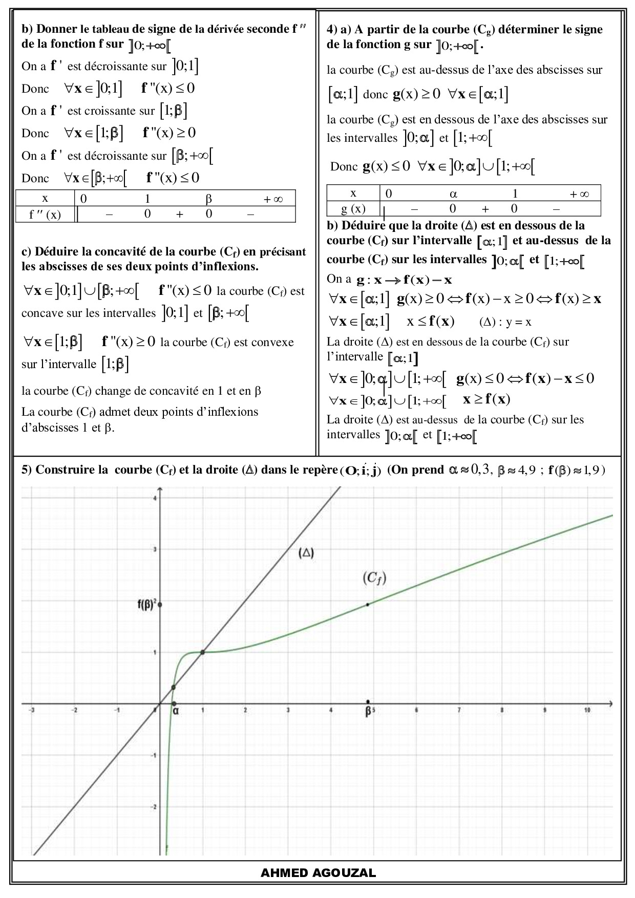 Examen National Maths Sciences et Technologies 2023 Normale - Corrigé ...