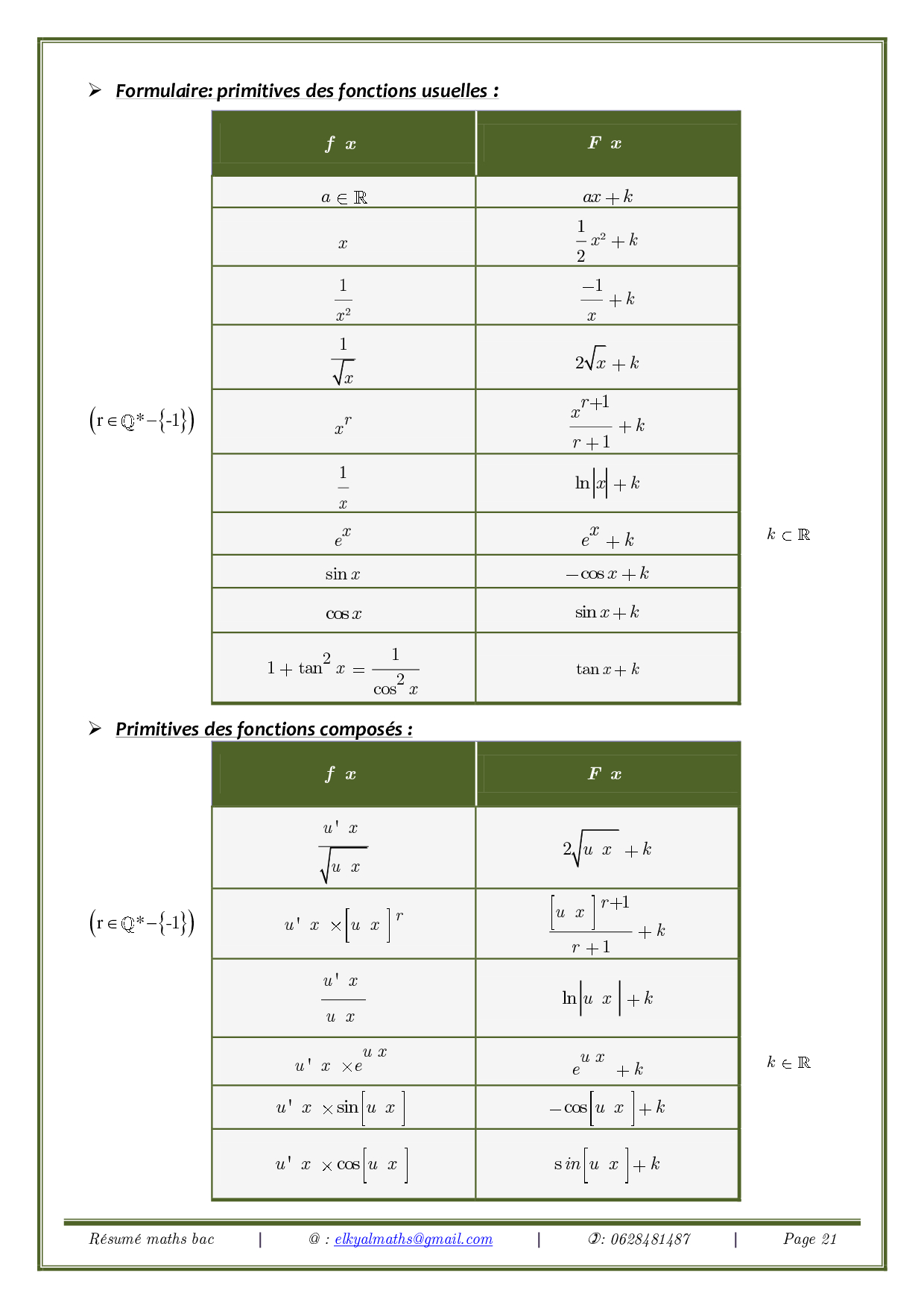 Fonctions primitives - Résumé de cours 2 - AlloSchool