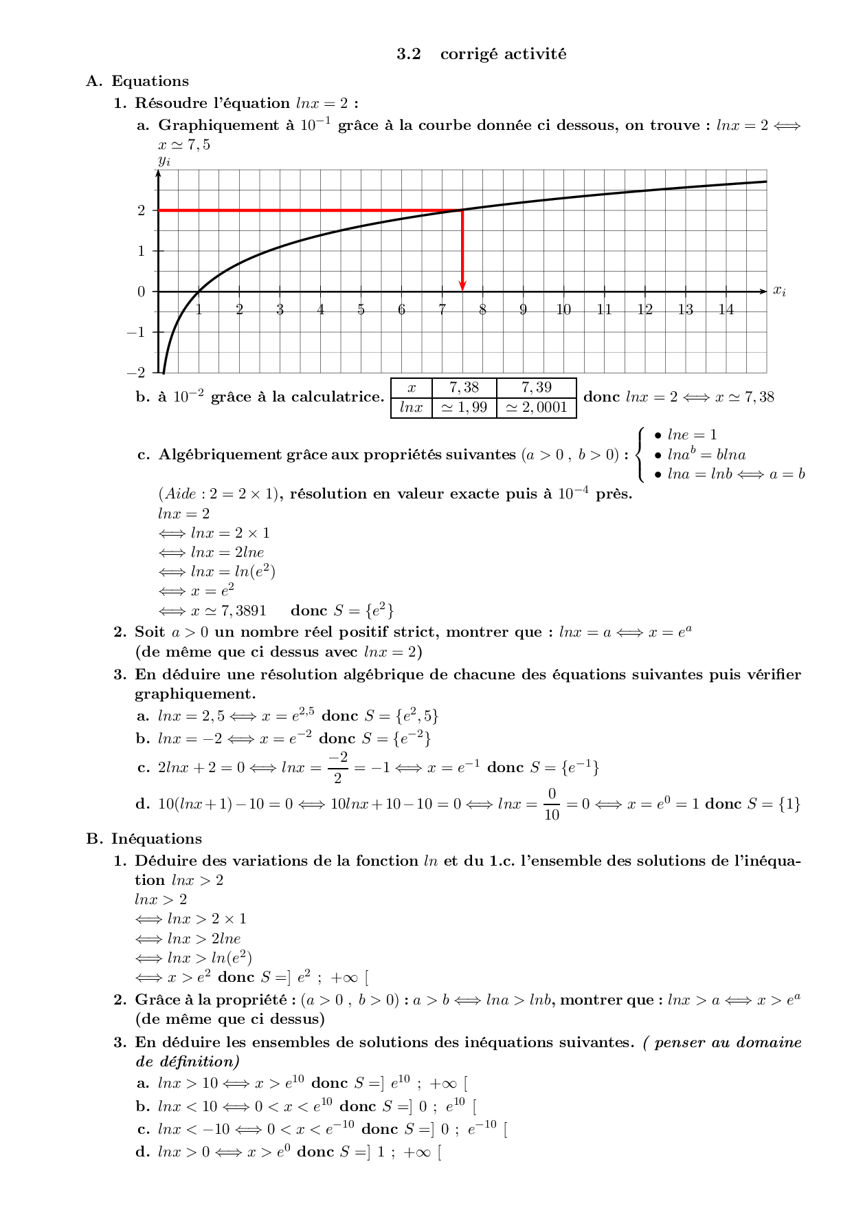 Fonctions logarithmiques - Cours et exercices corrigés (FR) - AlloSchool