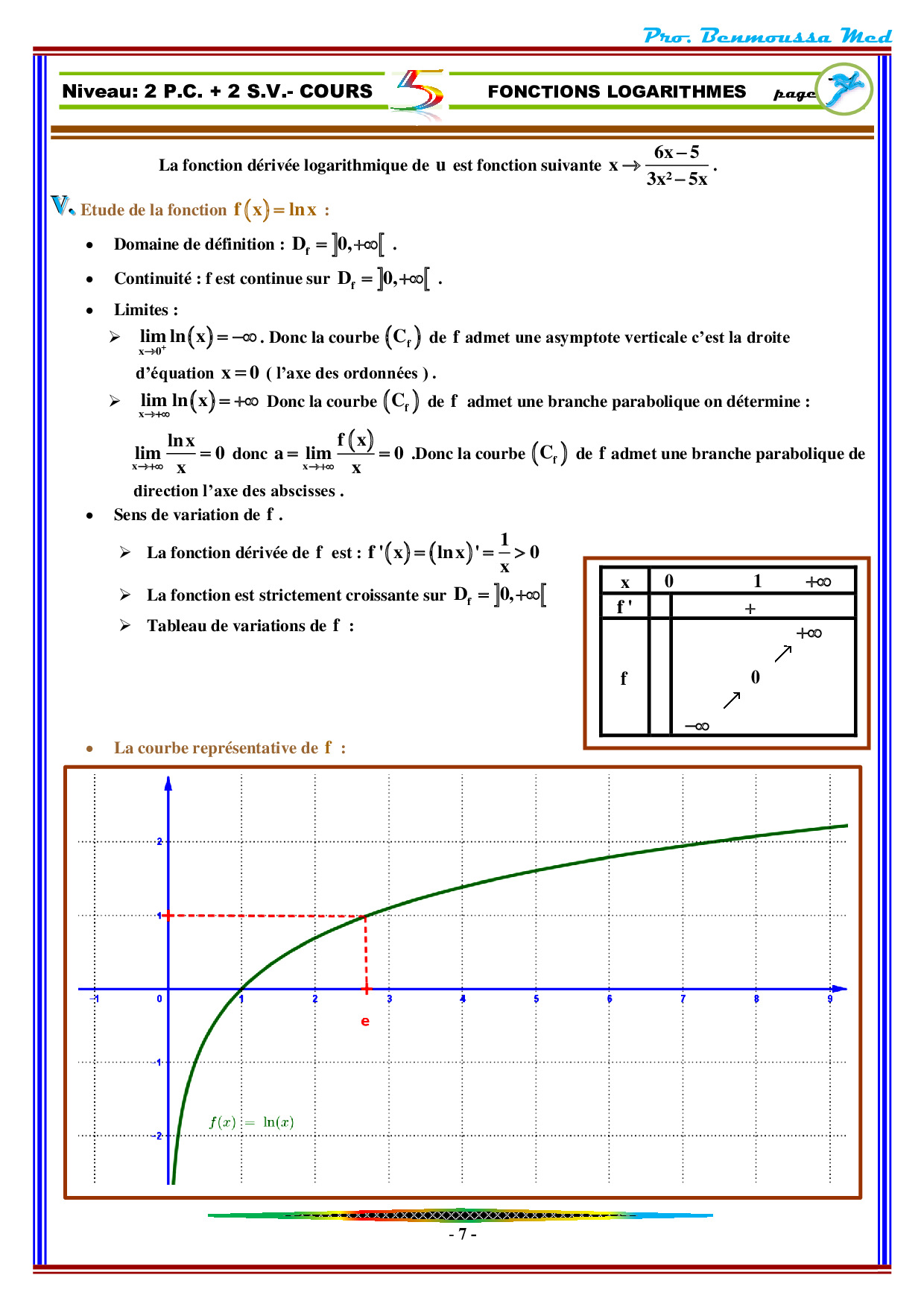Fonctions logarithmiques - Cours 1 - AlloSchool
