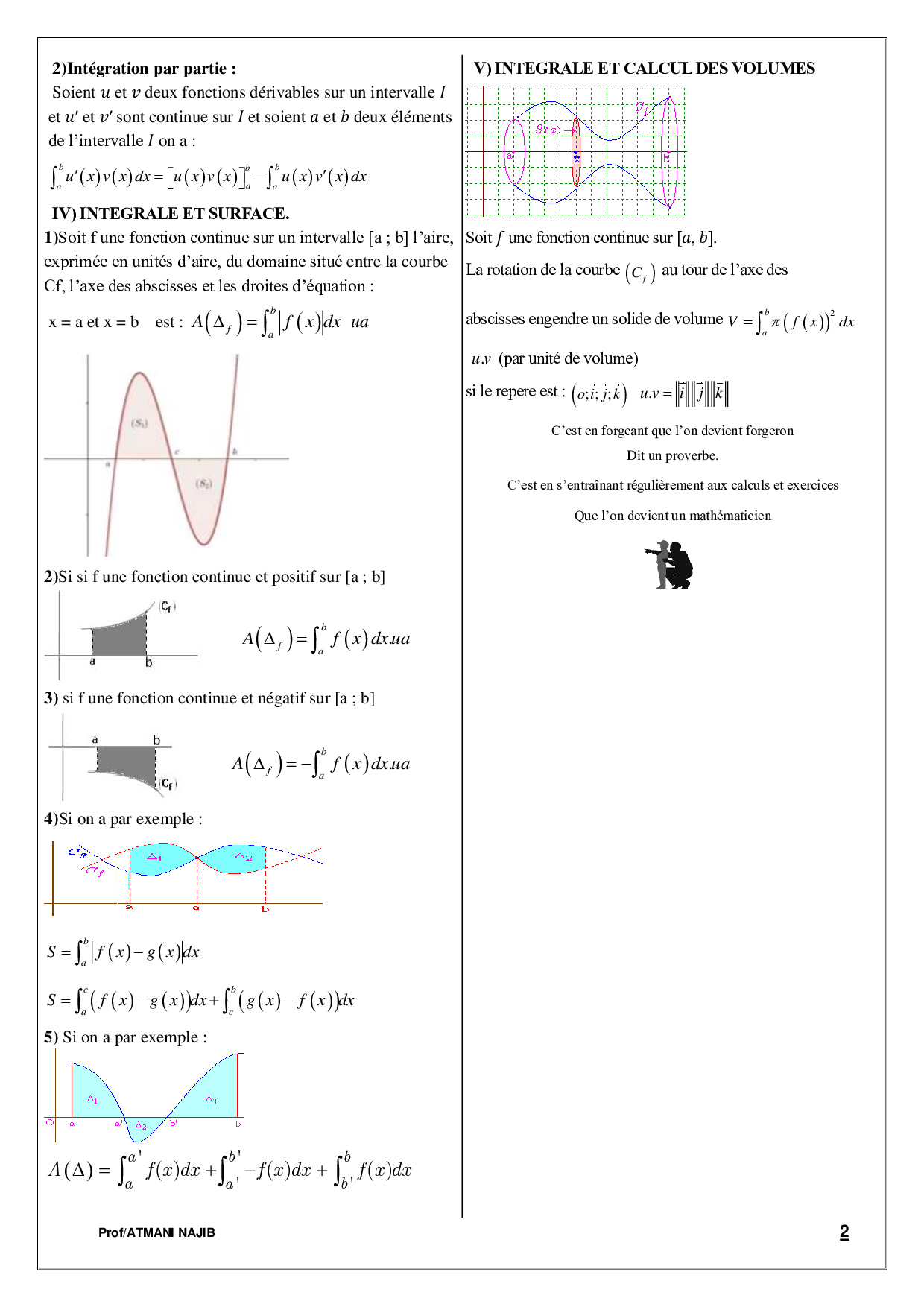 Calcul intégral - Résumé de cours 1 - AlloSchool