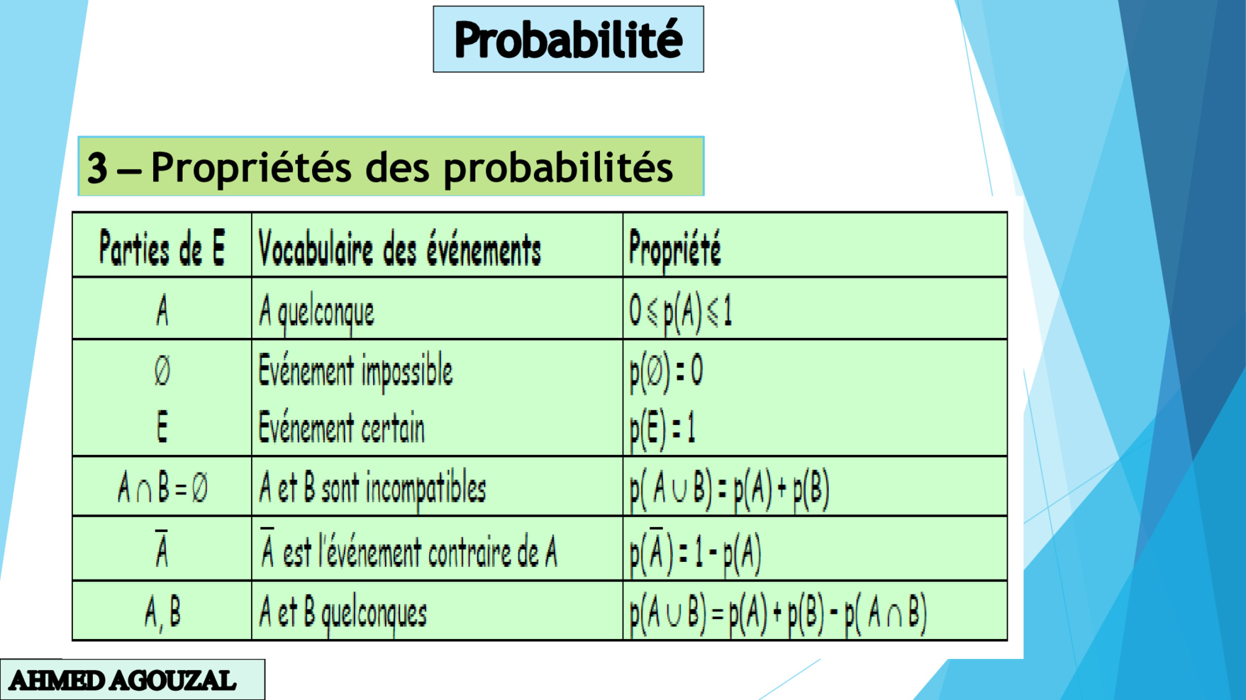 Probabilités - Cours 2 - AlloSchool
