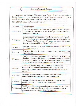 Les registres de langue - AlloSchool
