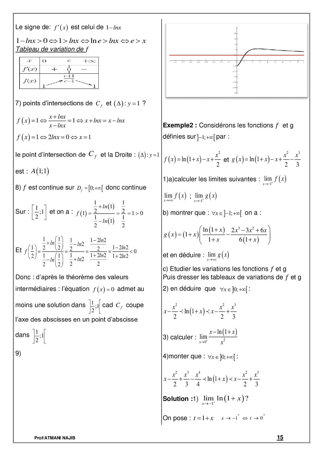 Fonctions logarithmiques - Cours et exercices corrigés - AlloSchool