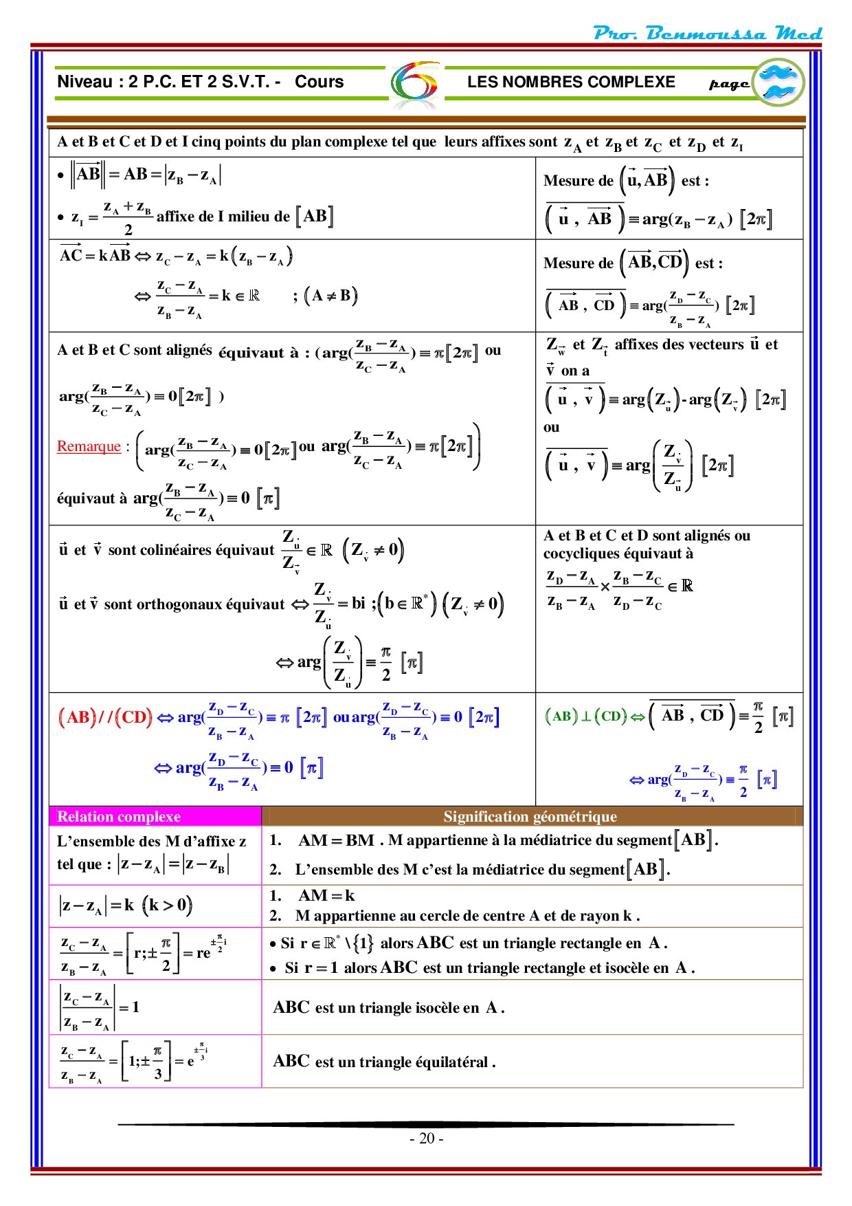 Nombres complexes 2 - Cours 1 - AlloSchool