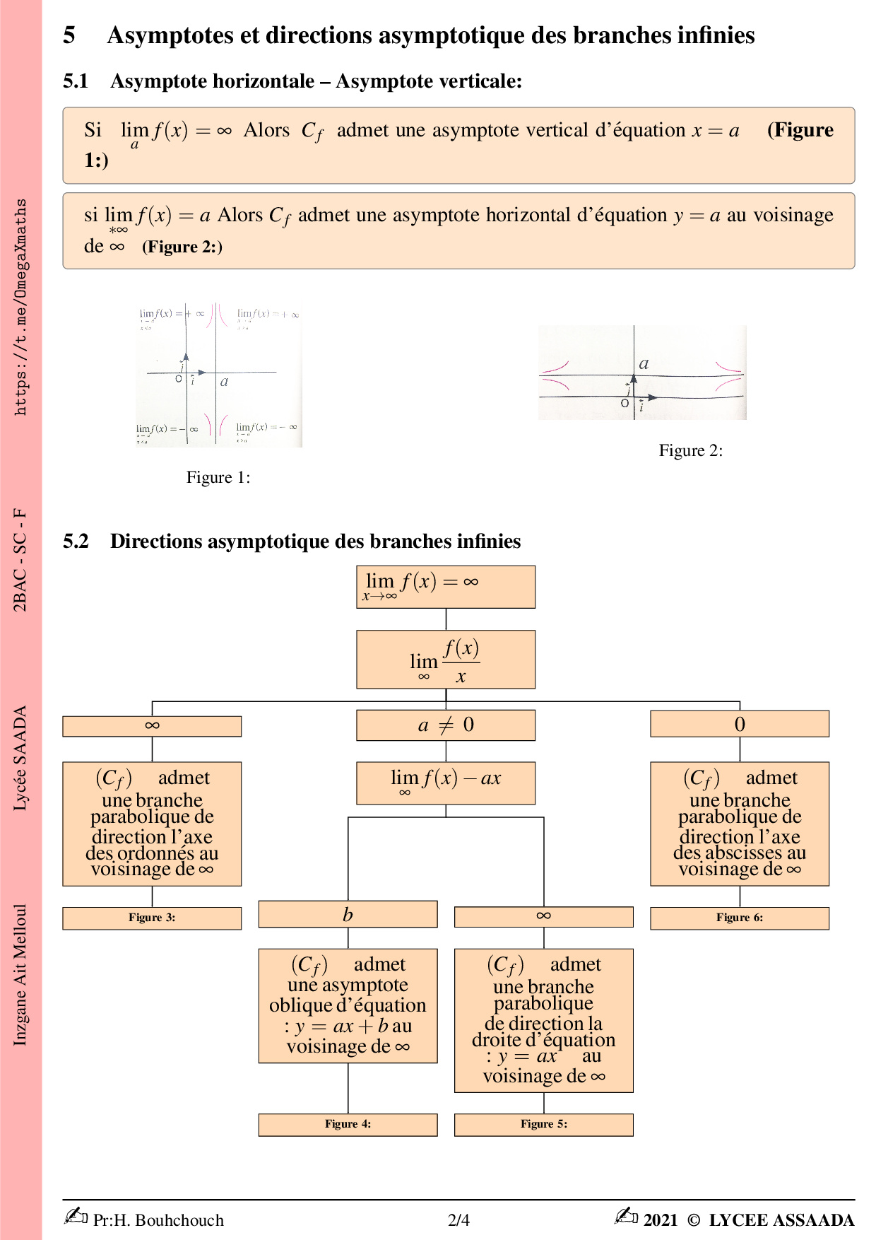 Dérivation et étude des fonctions - Résumé de cours 4 - AlloSchool