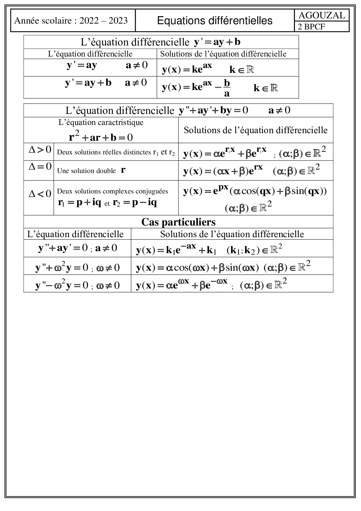 Équations différentielles - Résumé de cours 7 - AlloSchool