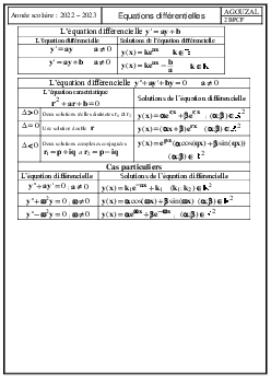 Équations différentielles - Résumé de cours 7 - AlloSchool