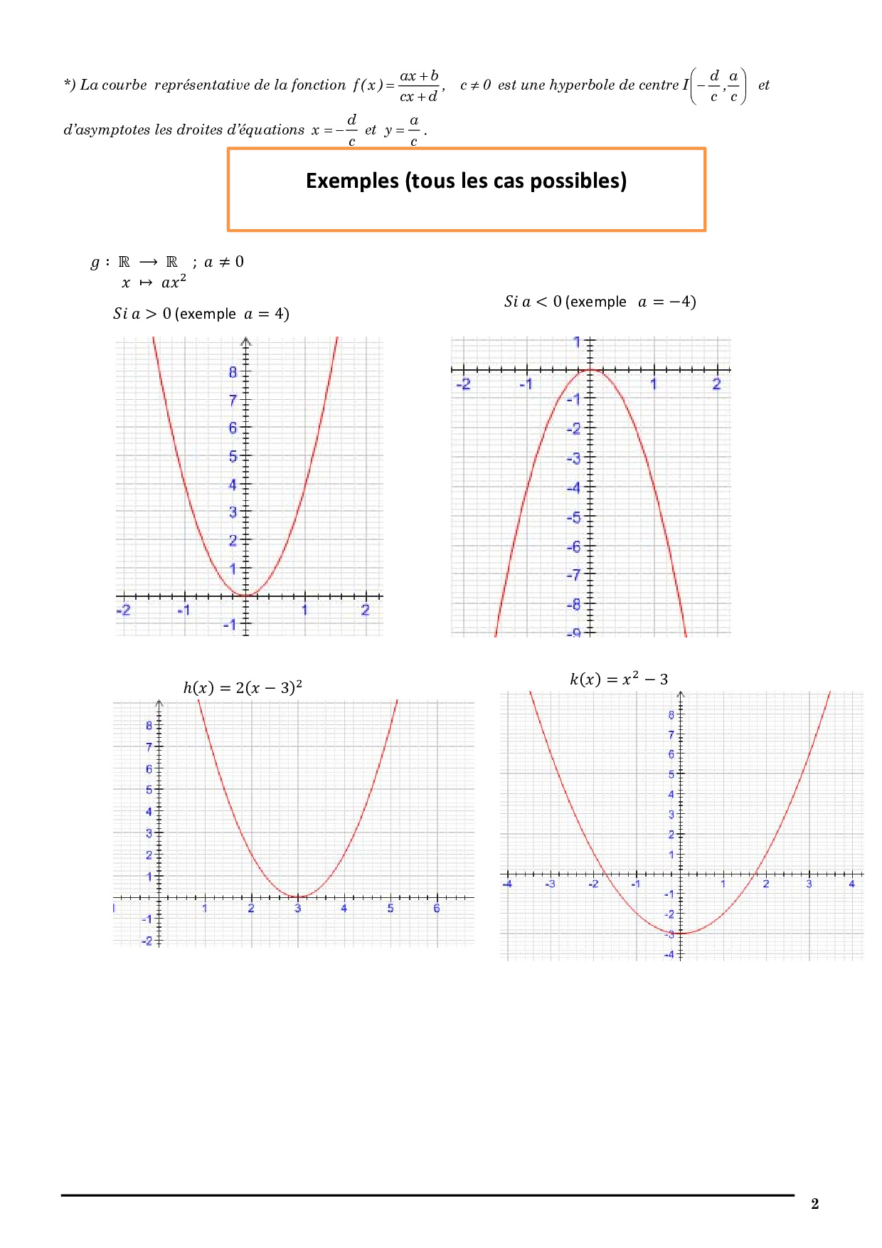 Généralités sur les fonctions - Cours 2 - AlloSchool