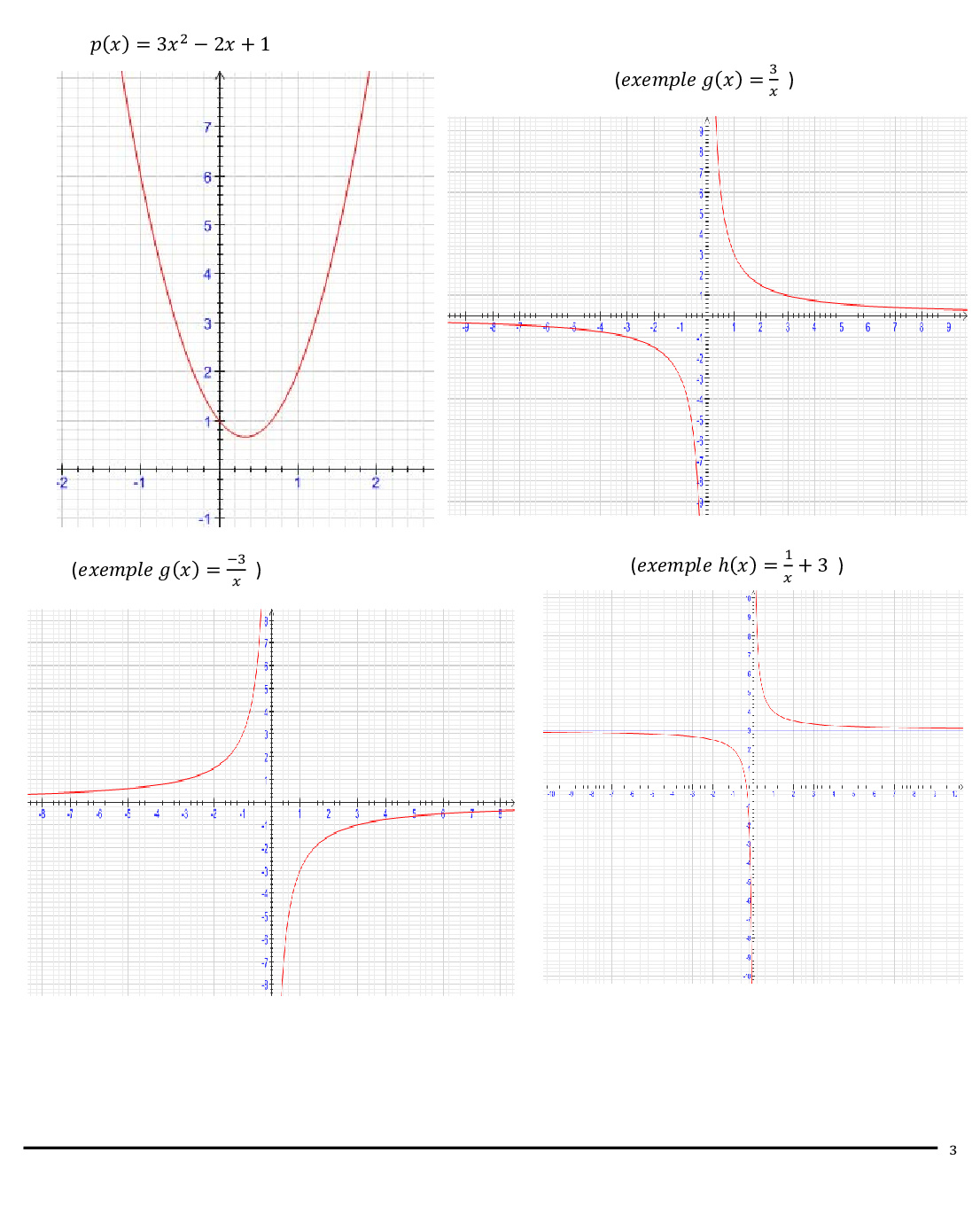 Généralités sur les fonctions - Cours 2 - AlloSchool
