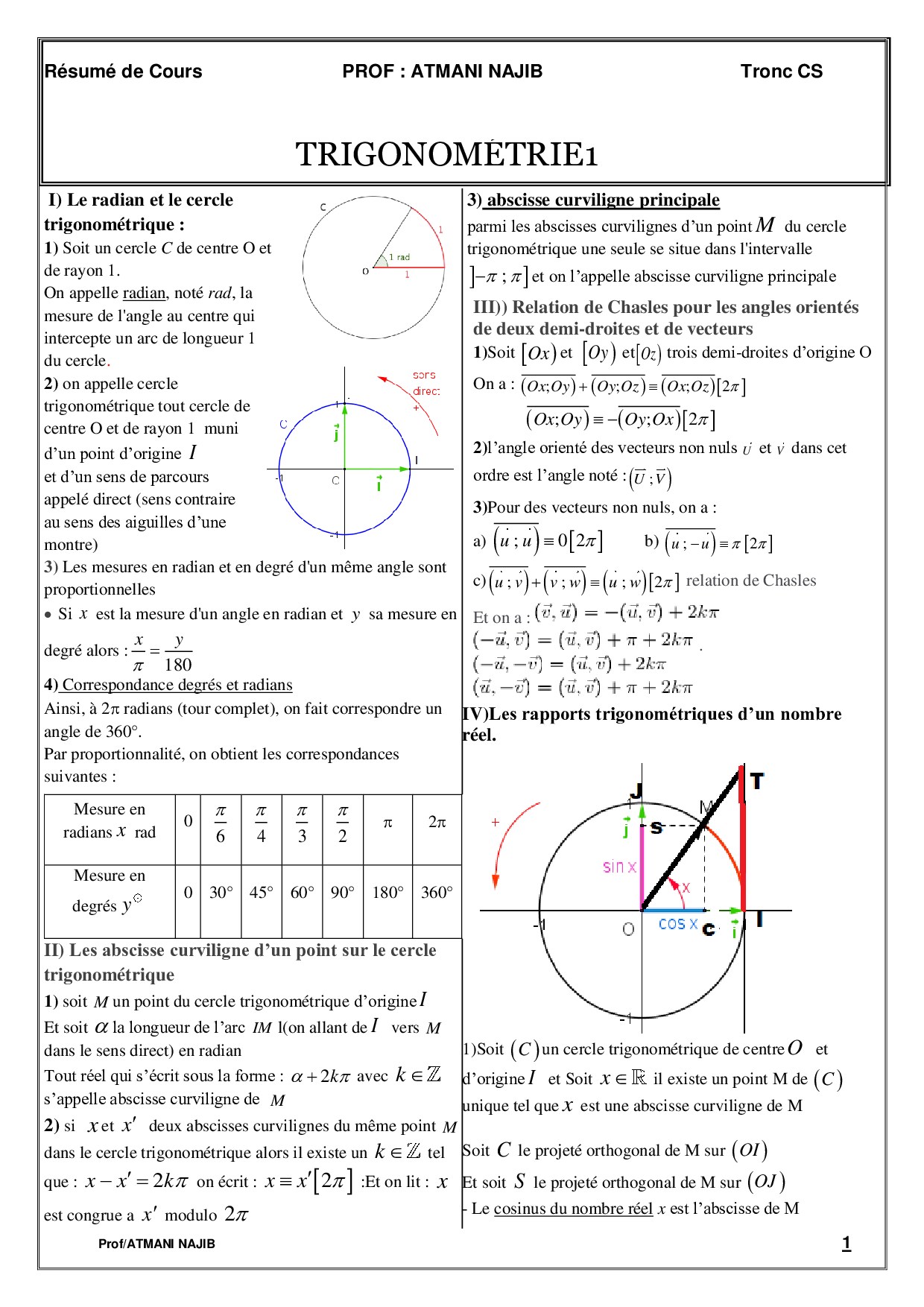 Calcul trigonométrique 1 - Résumé de cours 1 - AlloSchool
