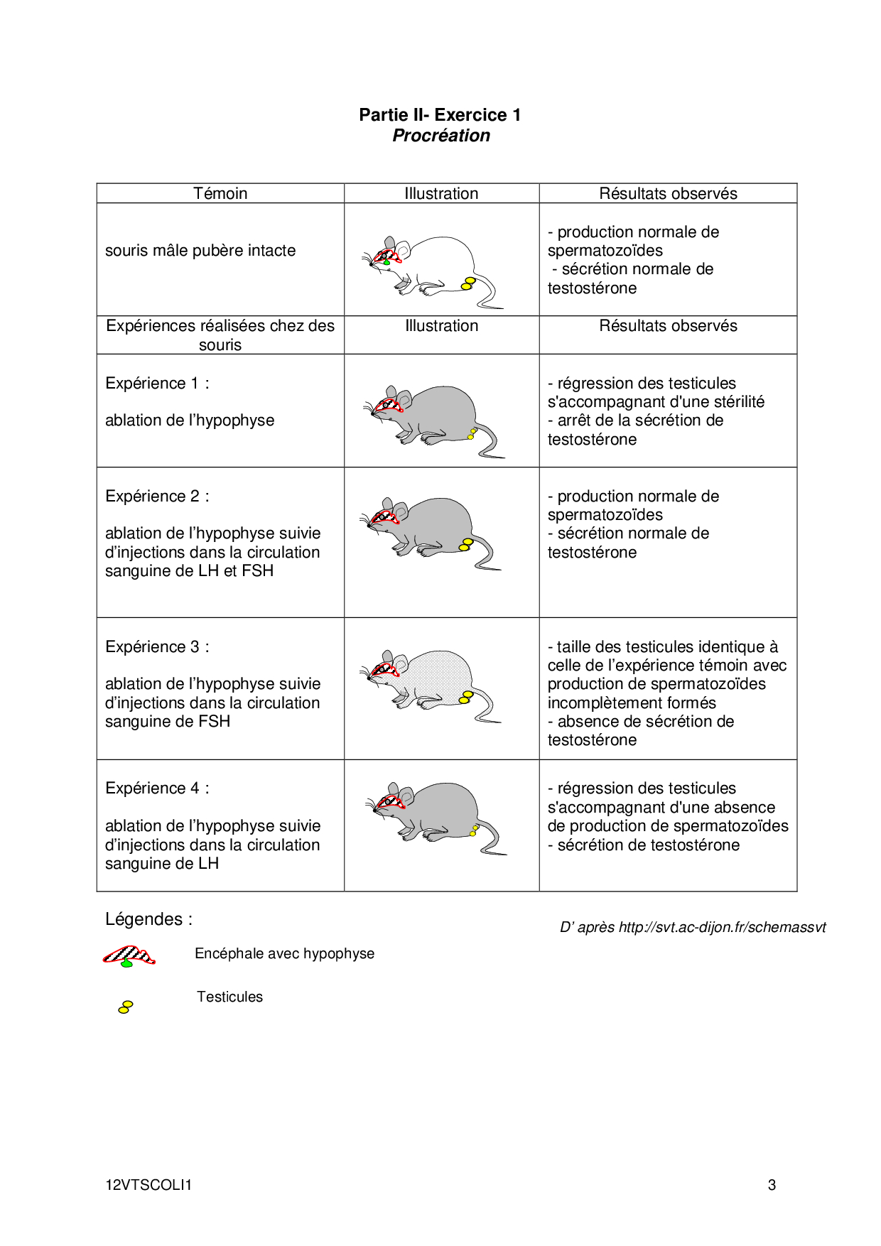 sujet bac sciences es liban 2012