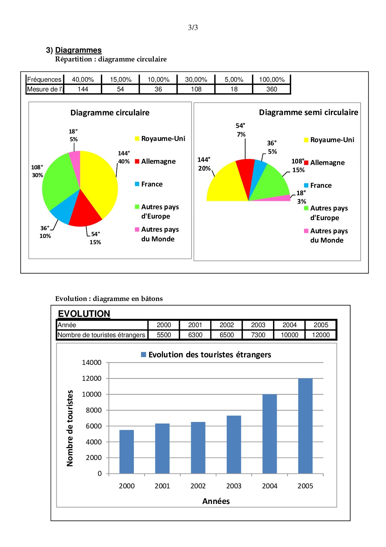 Statistiques - Cours 2 (FR) - AlloSchool