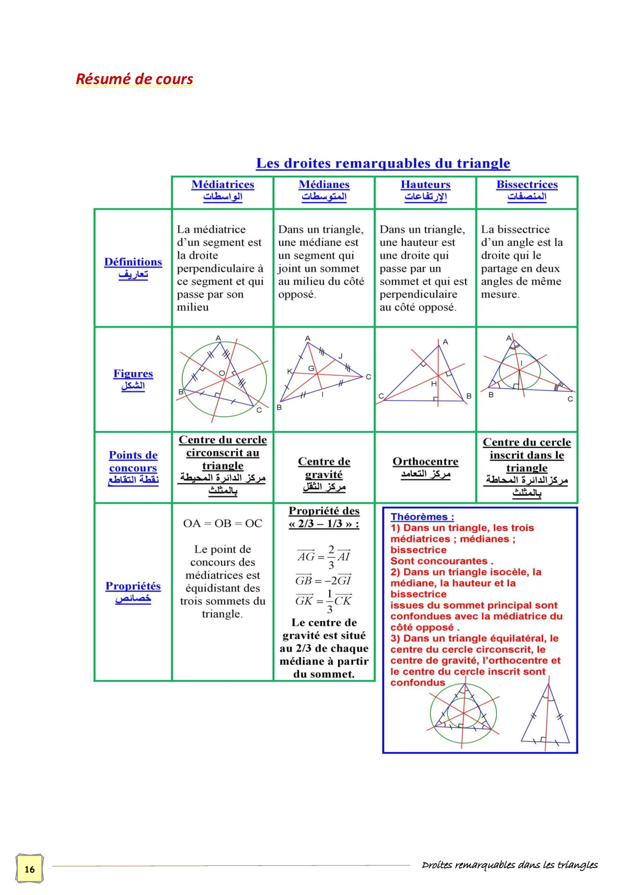 Droites remarquables dans un triangle - Cours (MA) - AlloSchool