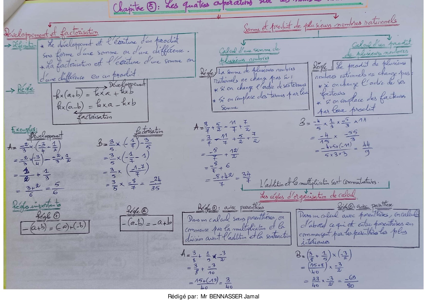 Les quatre opérations sur les nombres rationnels - Résumé de cours ...