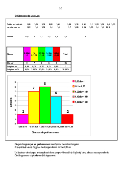 Statistiques - Cours 1 (FR) - AlloSchool
