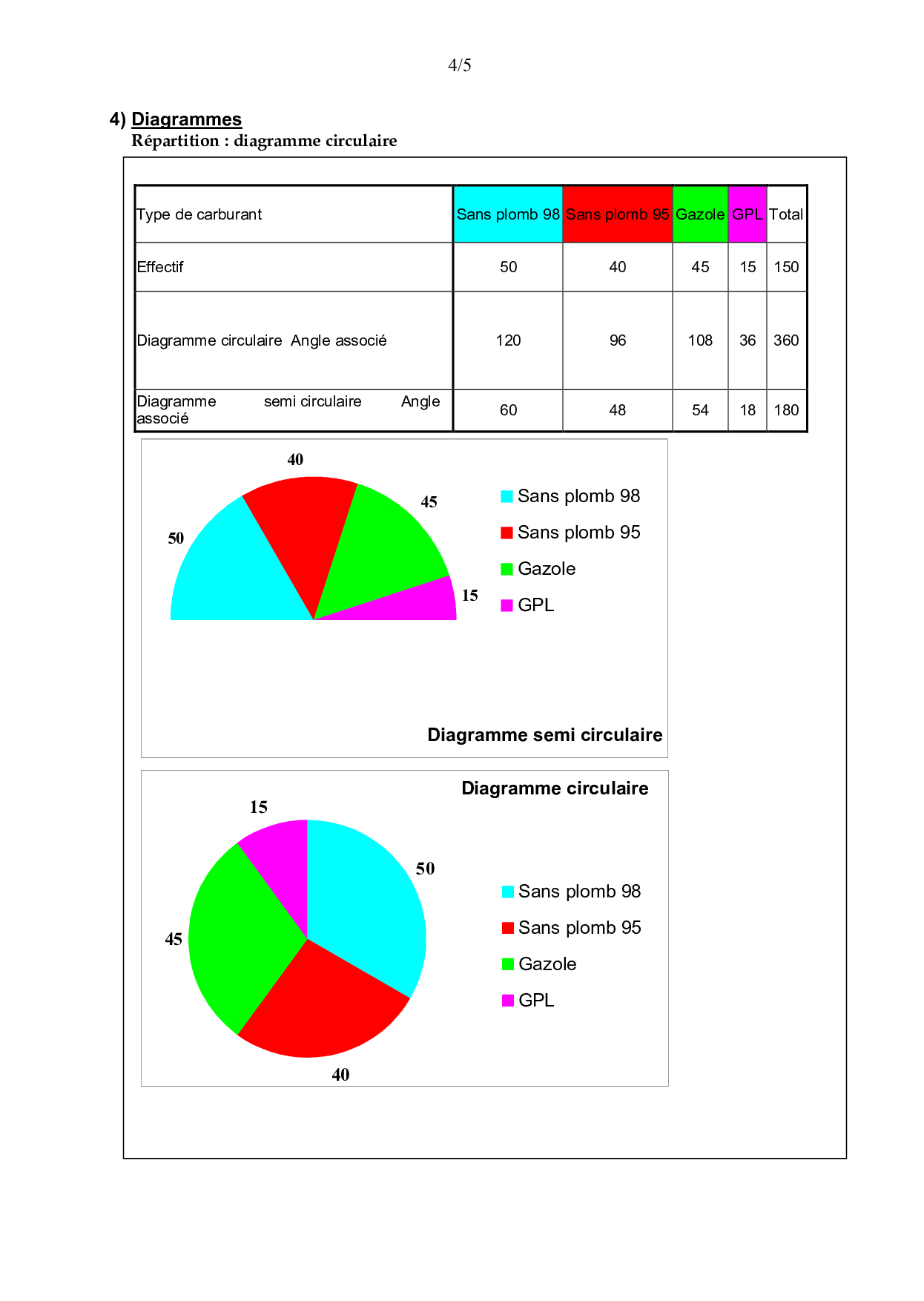 Statistiques - Cours 1 (FR) - AlloSchool