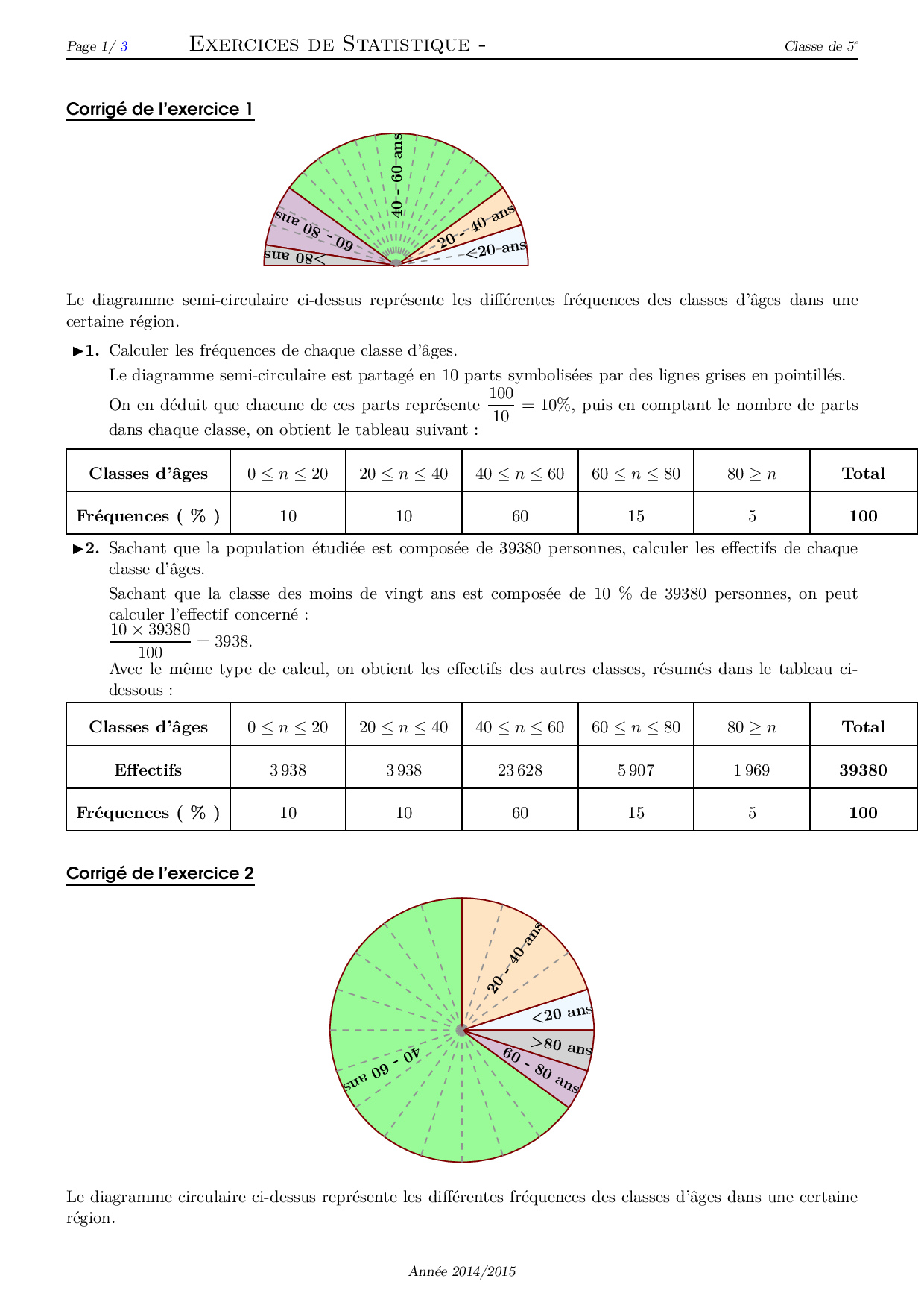 Statistiques - Corrigé série d'exercices 1 - AlloSchool
