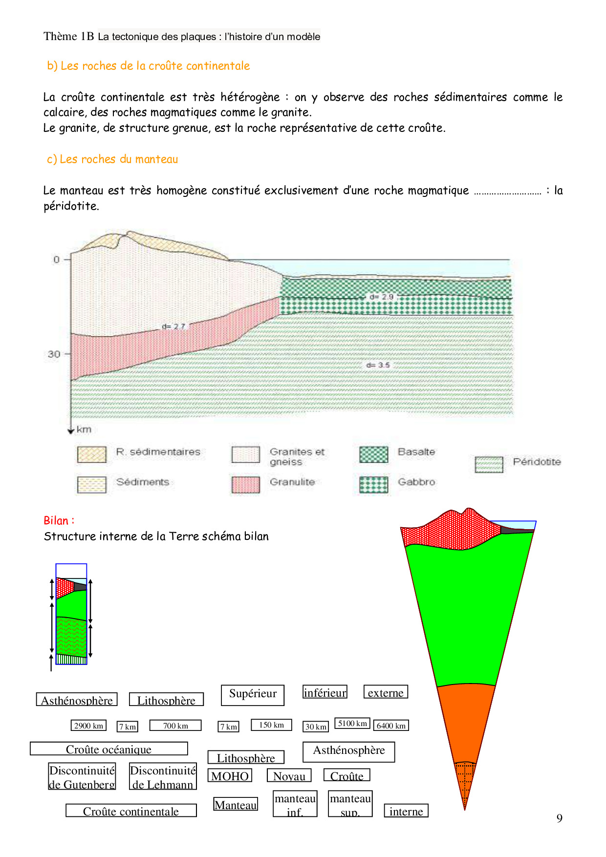 La tectonique des plaques (l’histoire d’un modèle) - Cours complet ...