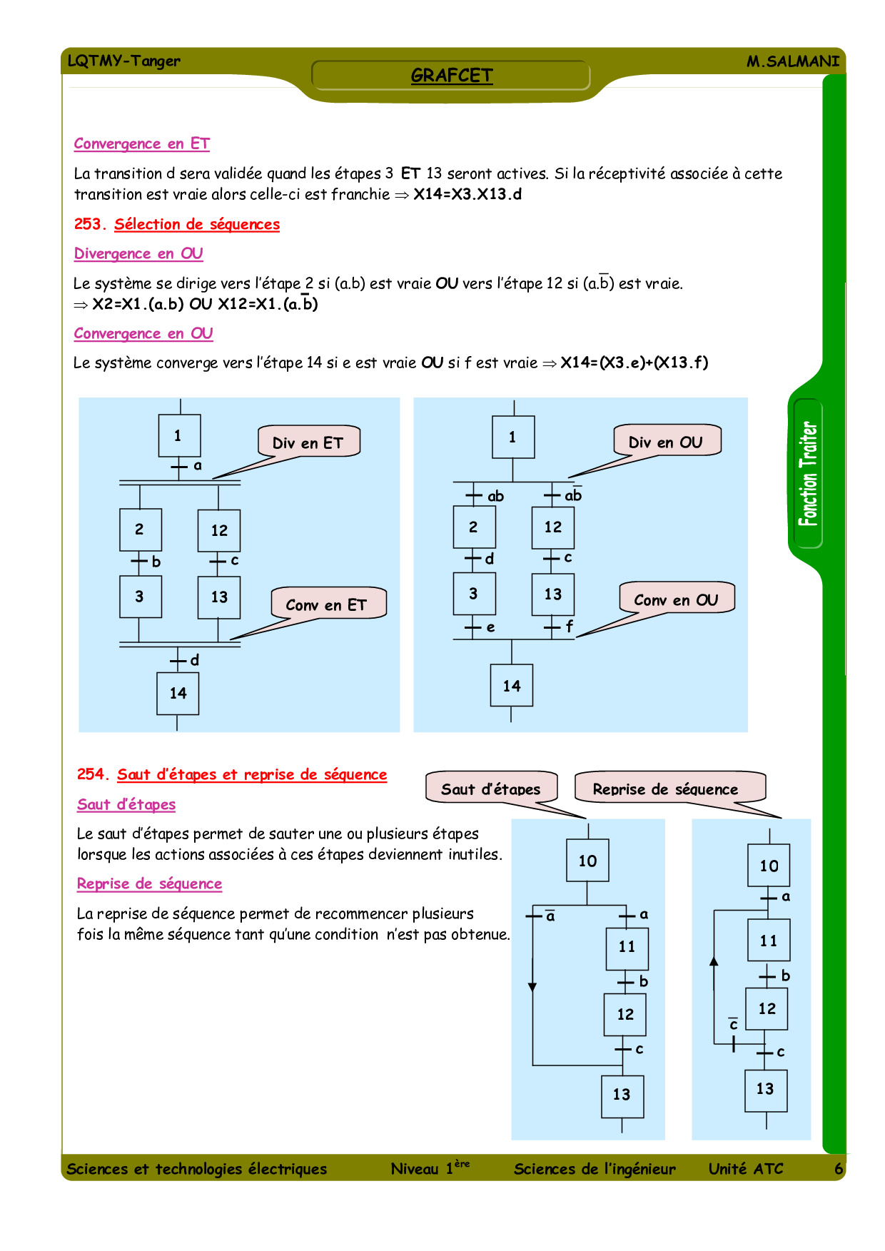 Grafcet - Cours - AlloSchool