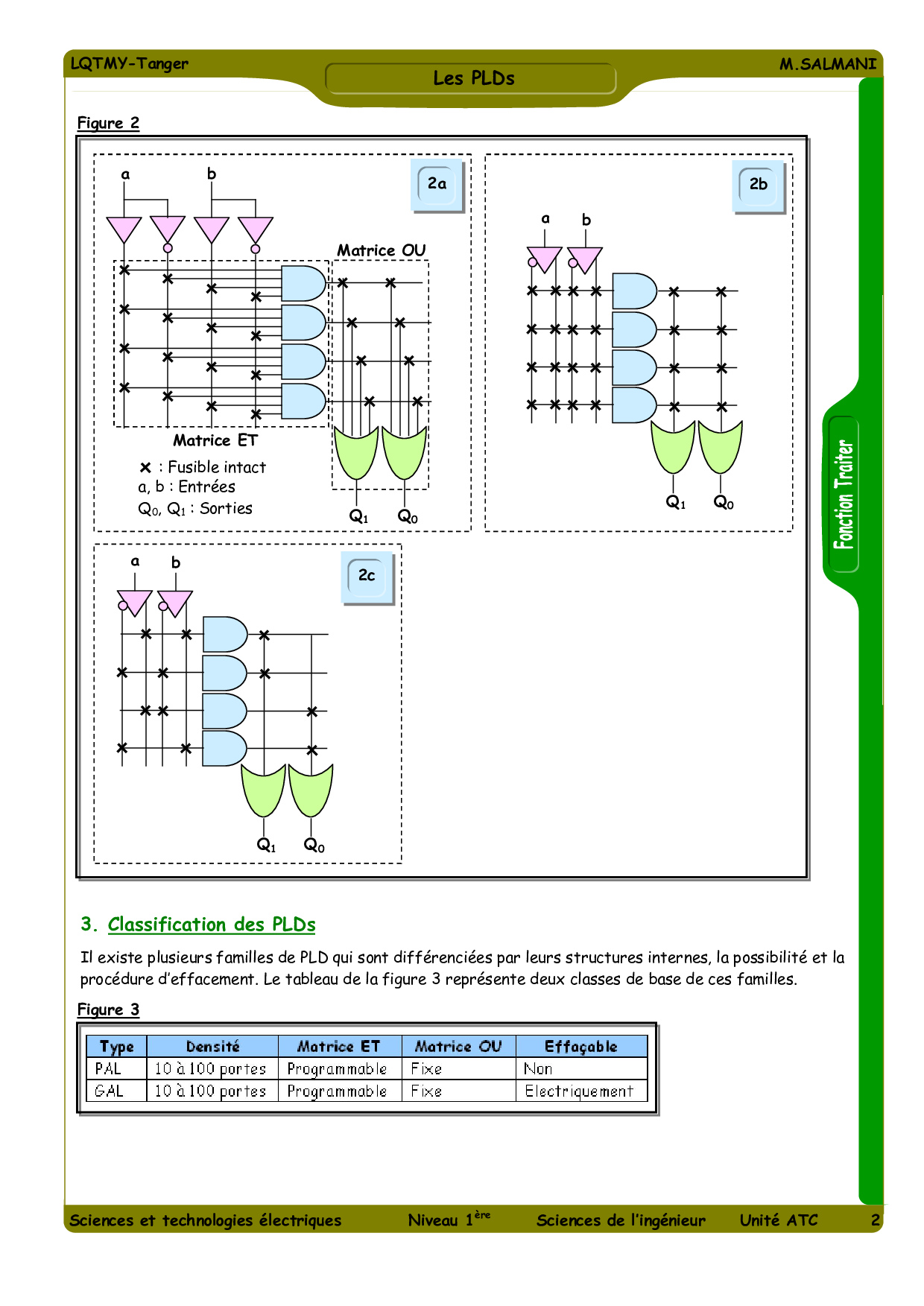 Circuits logiques programmables (PLDs) - Cours - AlloSchool