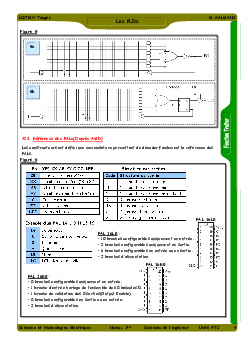 Circuits logiques programmables (PLDs) - Cours - AlloSchool