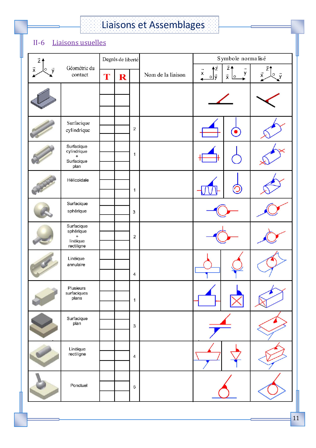 Liaisons et assemblage de pièces mécaniques - Liaisons mécaniques ...