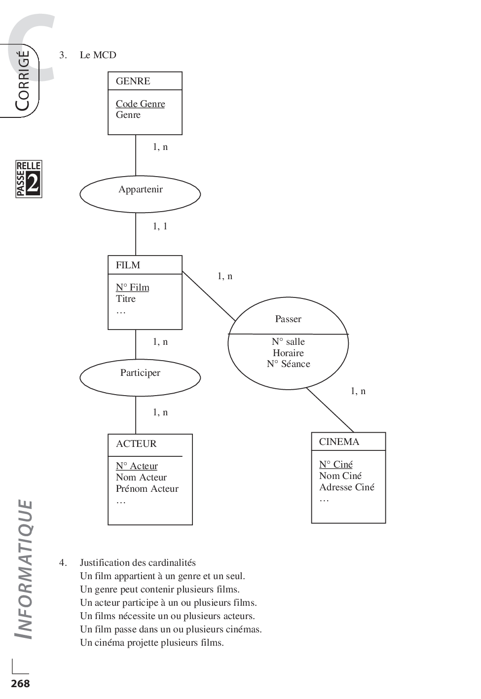 Concours Passerelle 2 2008 - Informatique (Corrigé) - AlloSchool