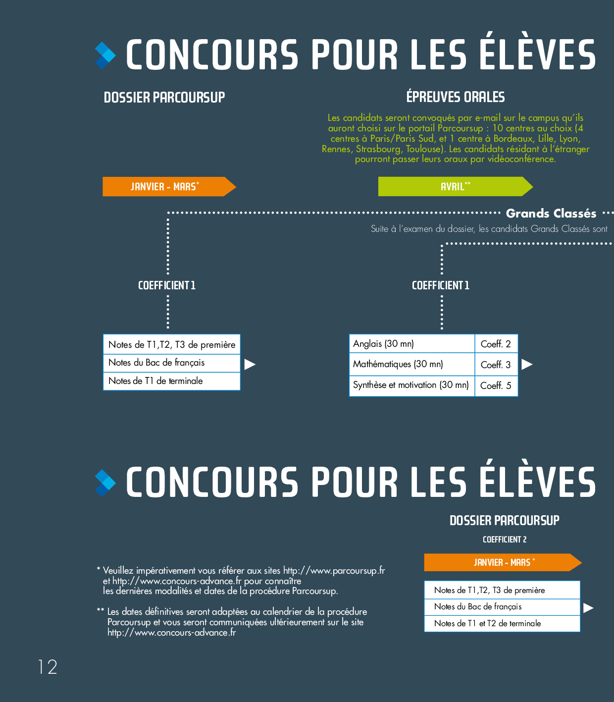 Brochure du Concours ADVANCE - AlloSchool
