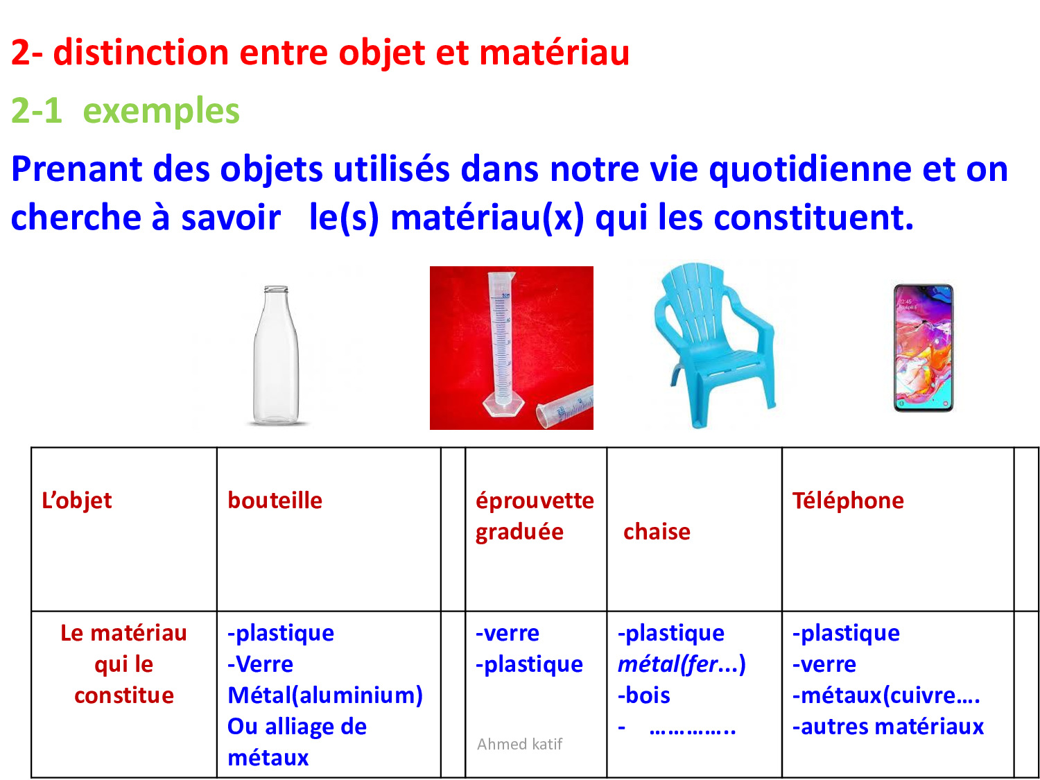 Quelques matériaux au quotidien - Cours 3 - AlloSchool