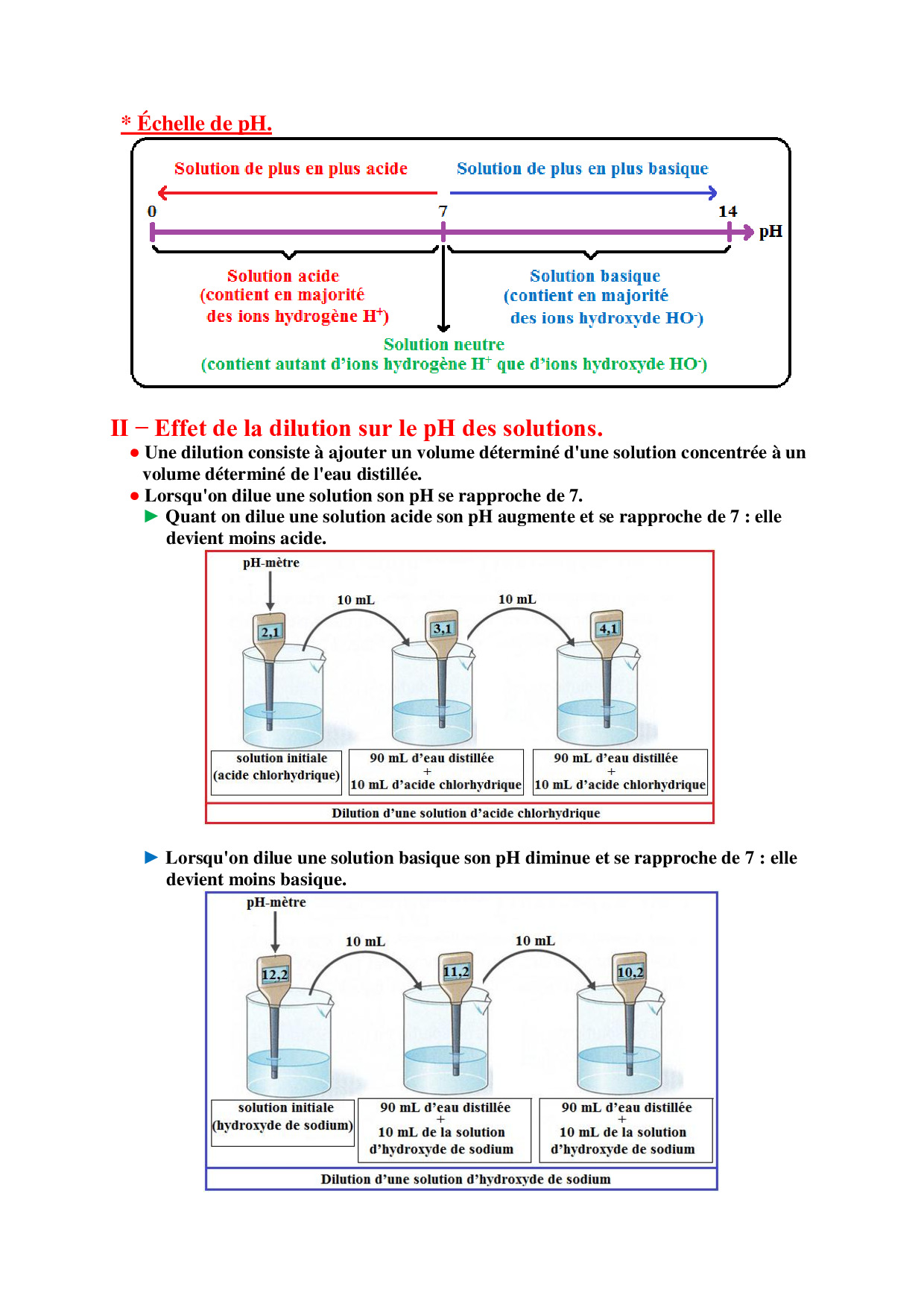 Les solutions acides et basiques - Cours 3 - AlloSchool