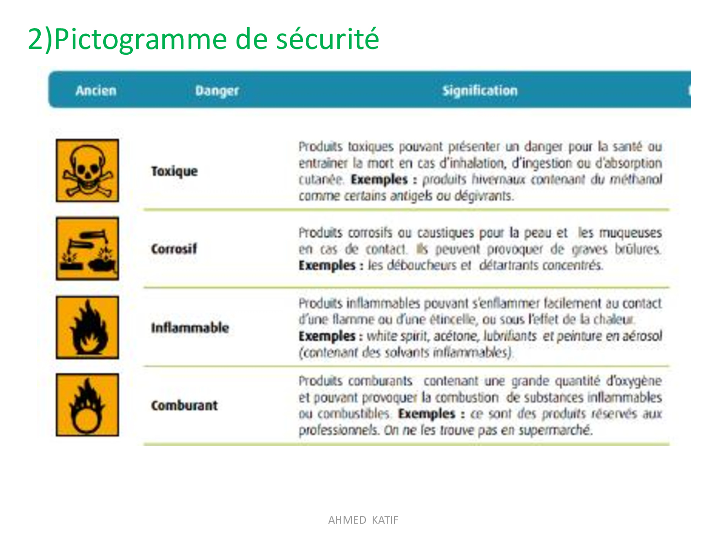 Les solutions acides et basiques - Cours 4 - AlloSchool