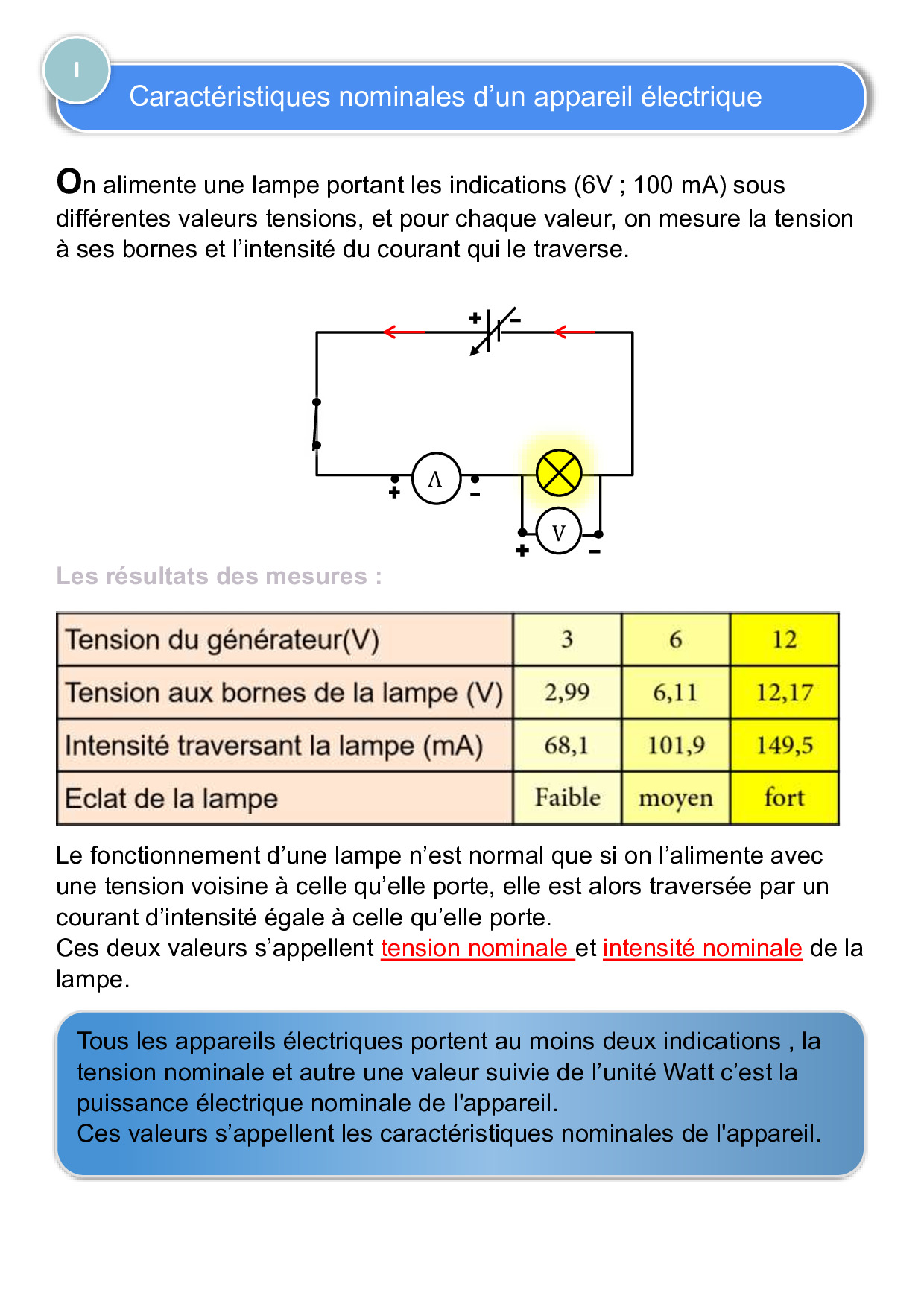 La puissance électrique - Cours 1 - AlloSchool