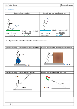 Actions mécaniques - Forces - Cours 1 - AlloSchool
