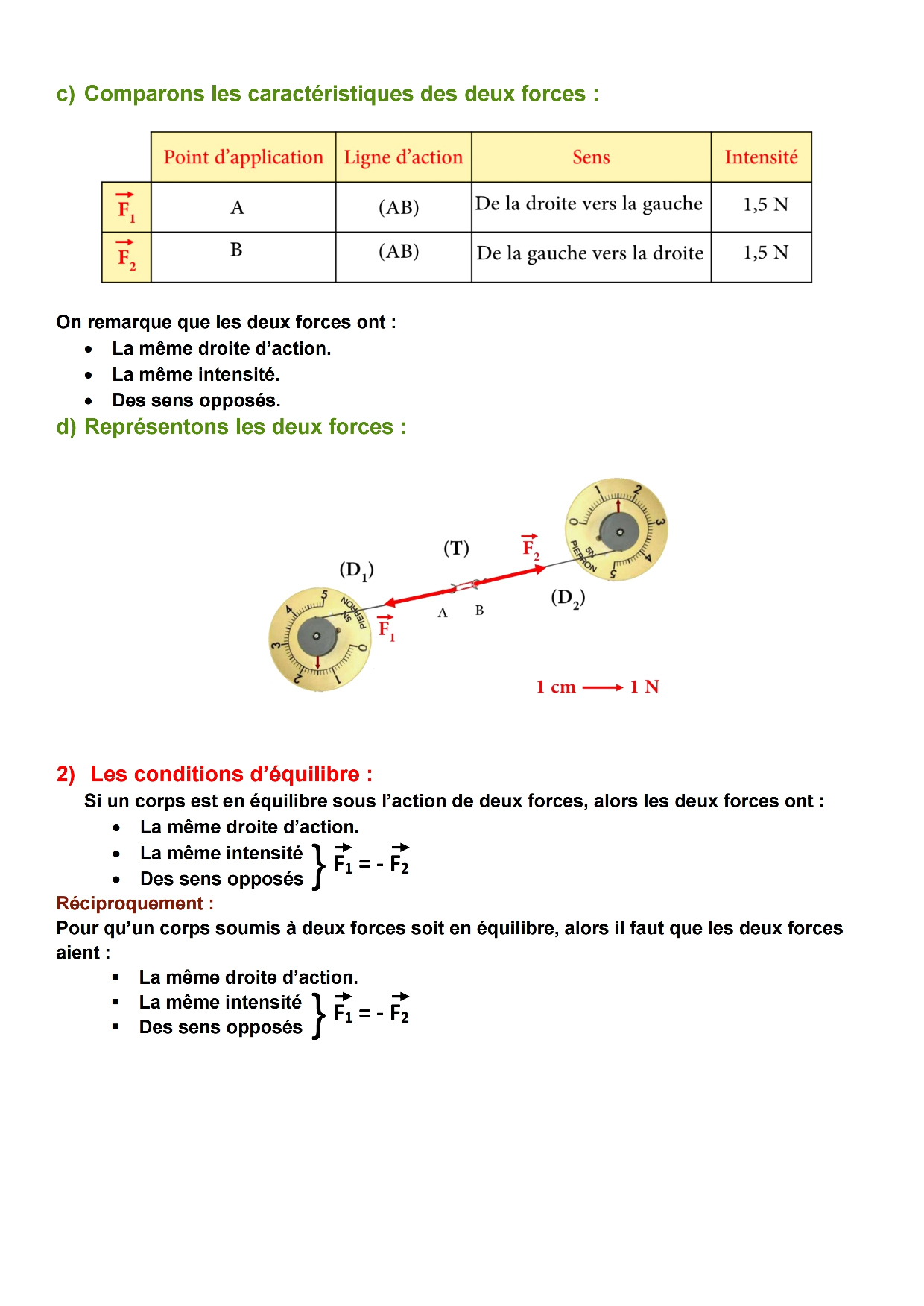 Équilibre d’un solide soumis à deux forces - Résumé de cours 3 - AlloSchool
