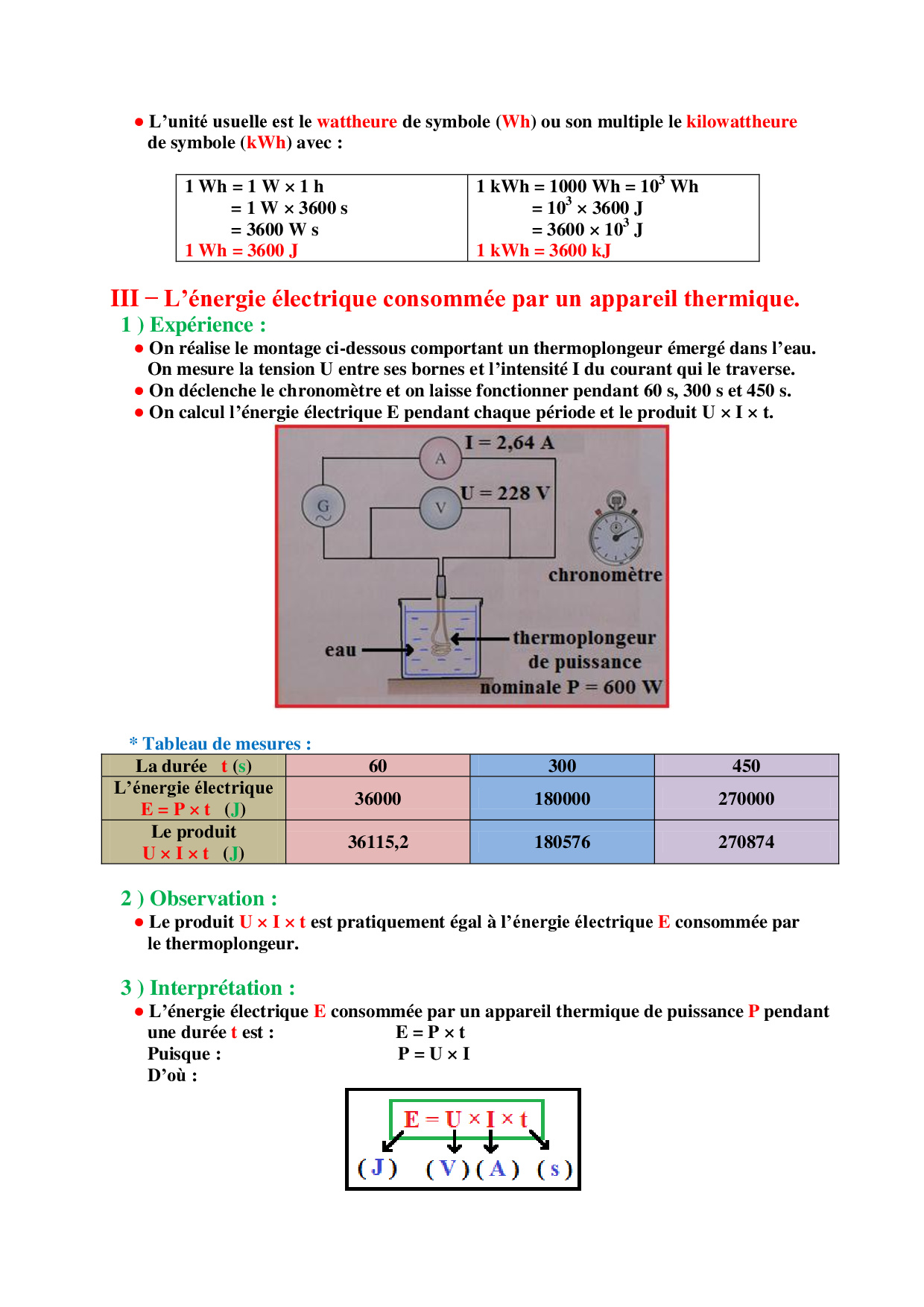 L’énergie électrique - Cours 3 - AlloSchool