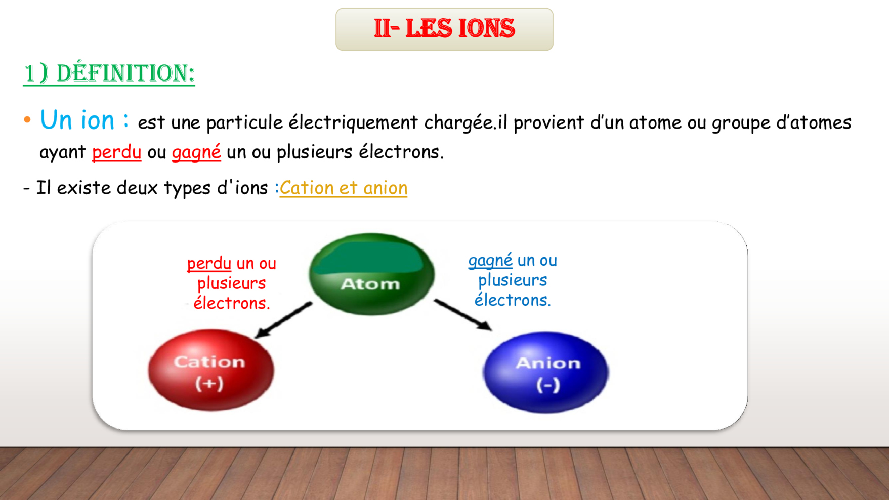 Les atomes et les ions - Cours PPT 7 - AlloSchool