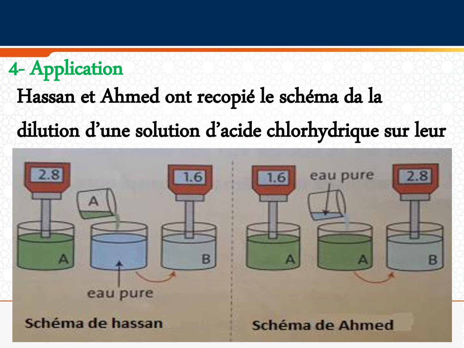 Les solutions acides et basiques - Cours PPT 2 - AlloSchool