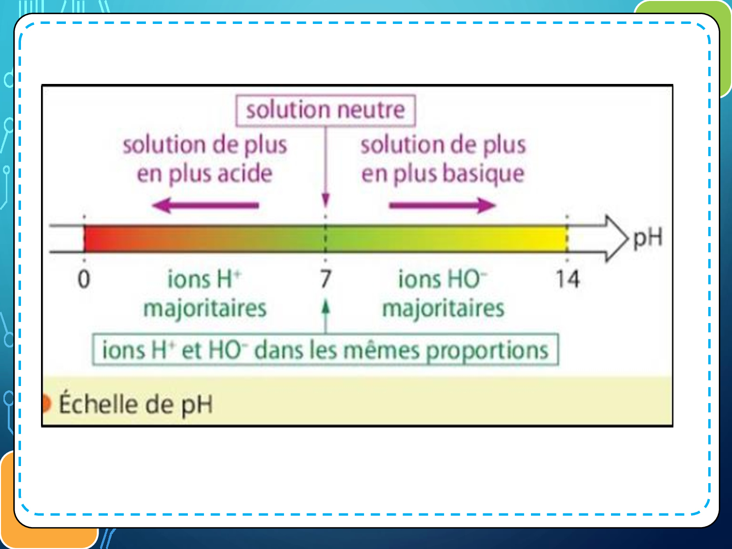 Les solutions acides et basiques - Cours PPT 4 - AlloSchool
