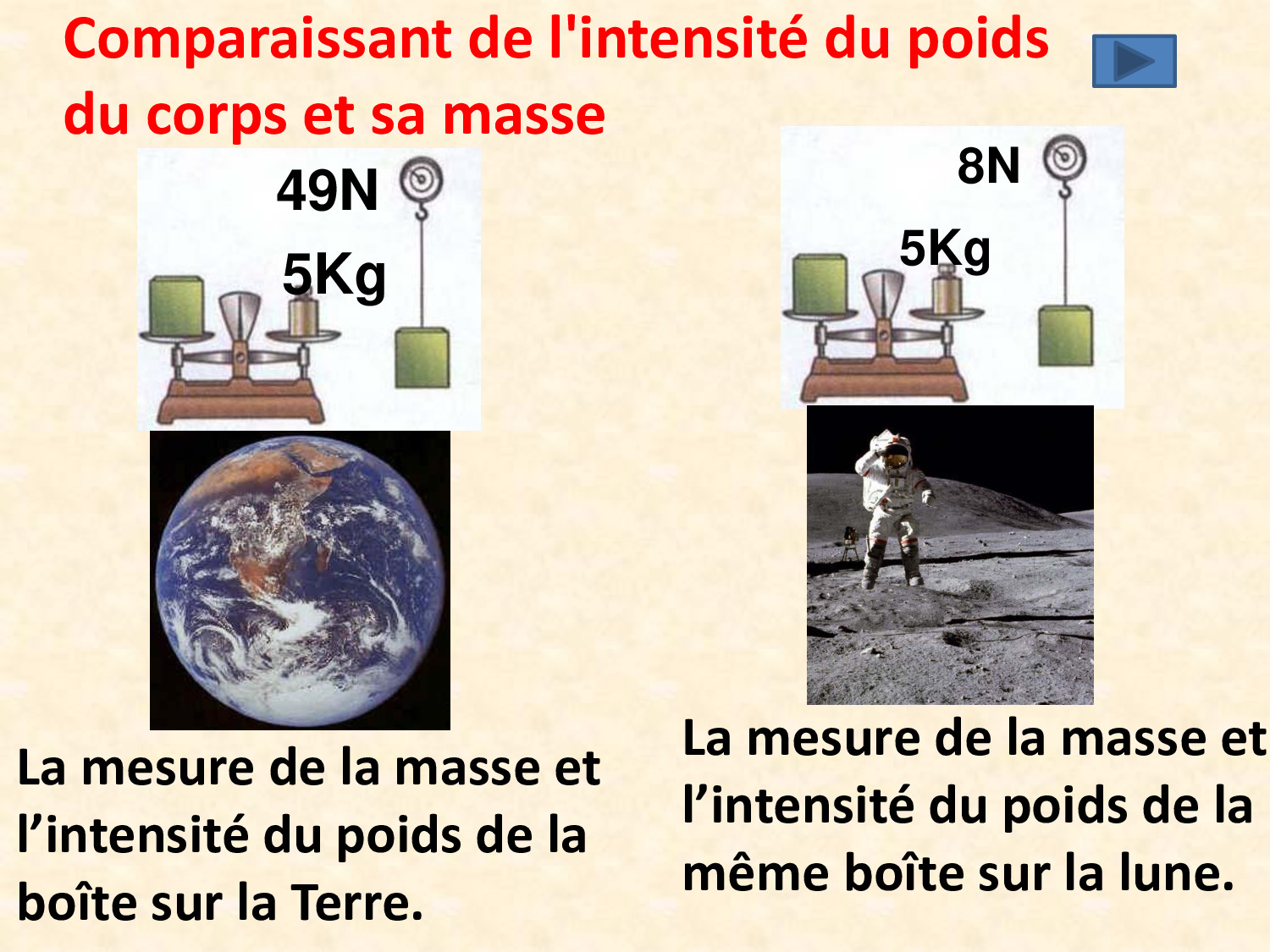 Le poids et la masse - Cours PPT 2 - AlloSchool