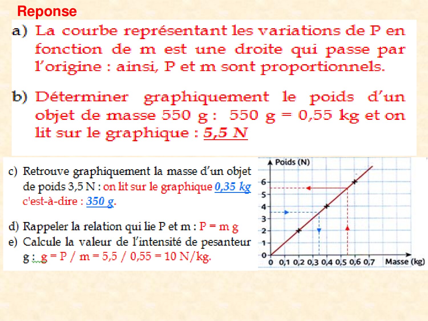 Le poids et la masse - Cours PPT 2 - AlloSchool