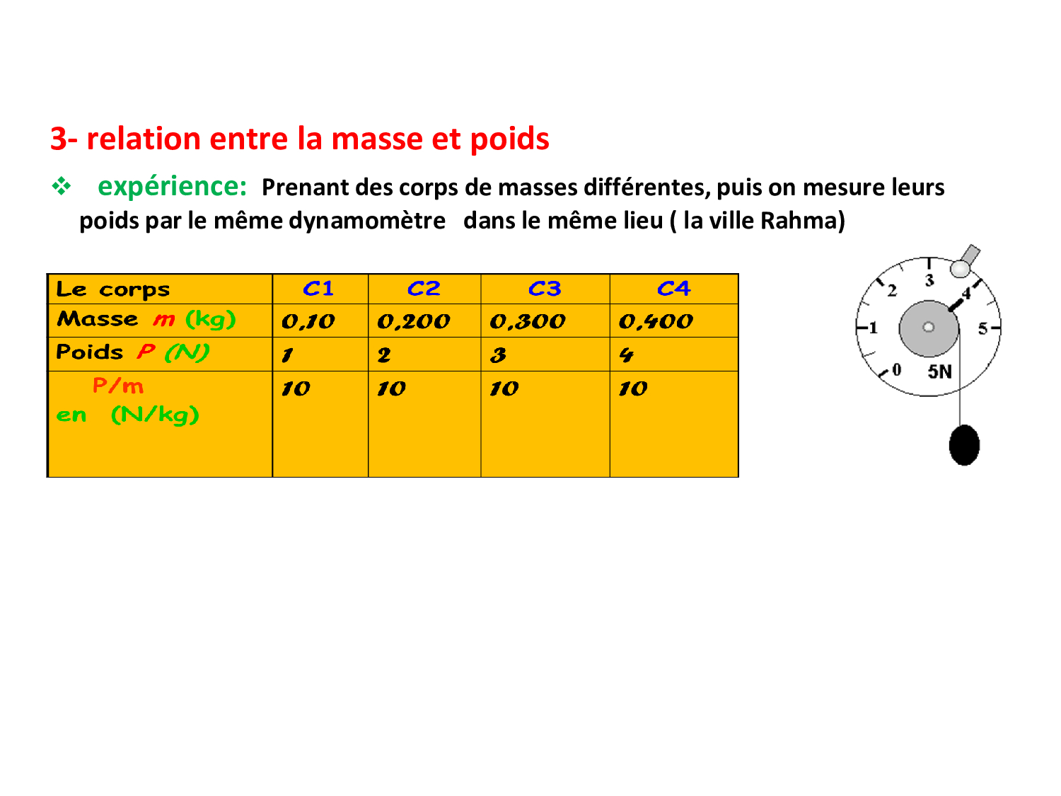 Le poids et la masse - Cours PPT 4 - AlloSchool